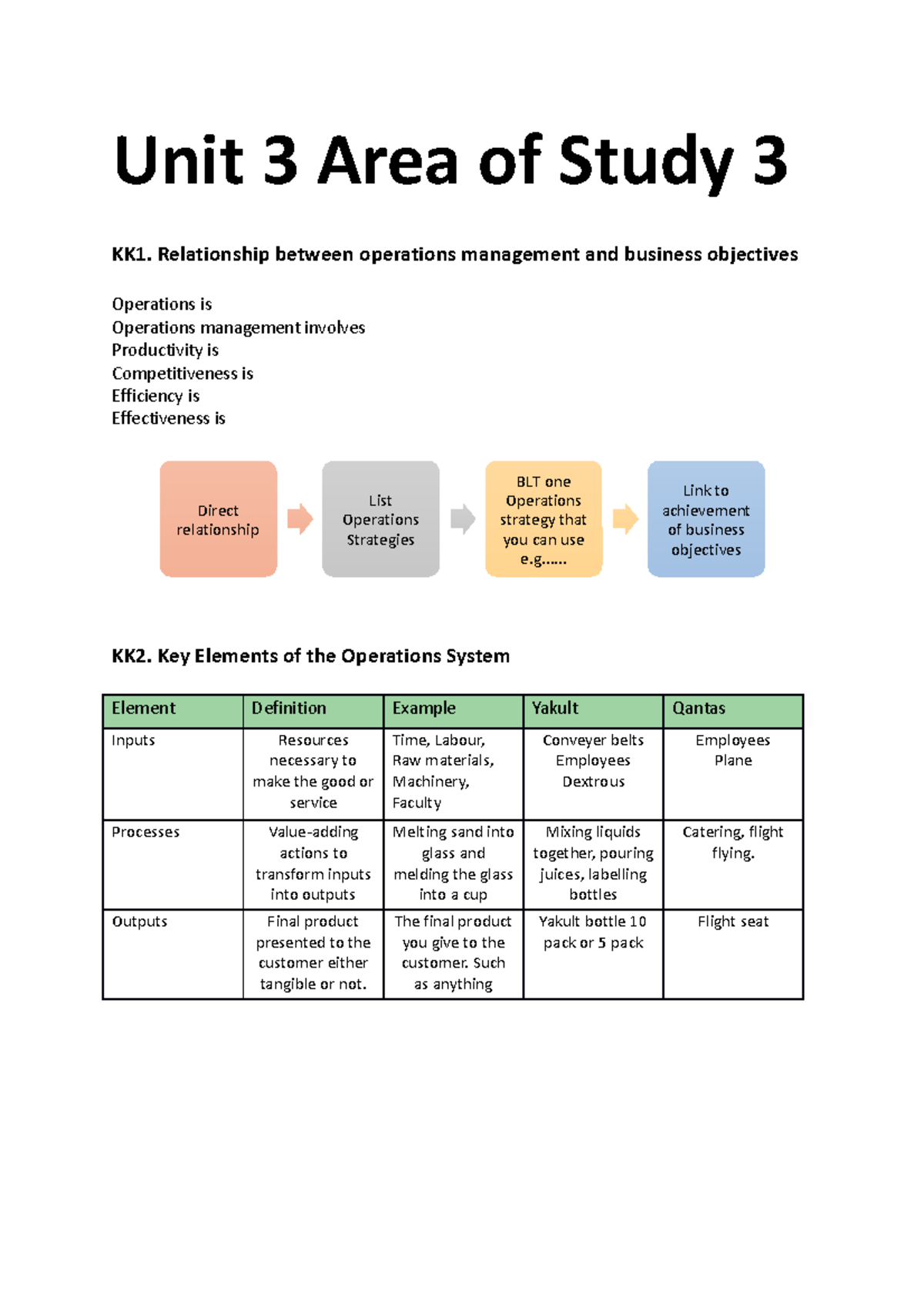 U3 AOS 3 Summary Sheet - Unit 3 Area of Study 3 KK1. Relationship ...