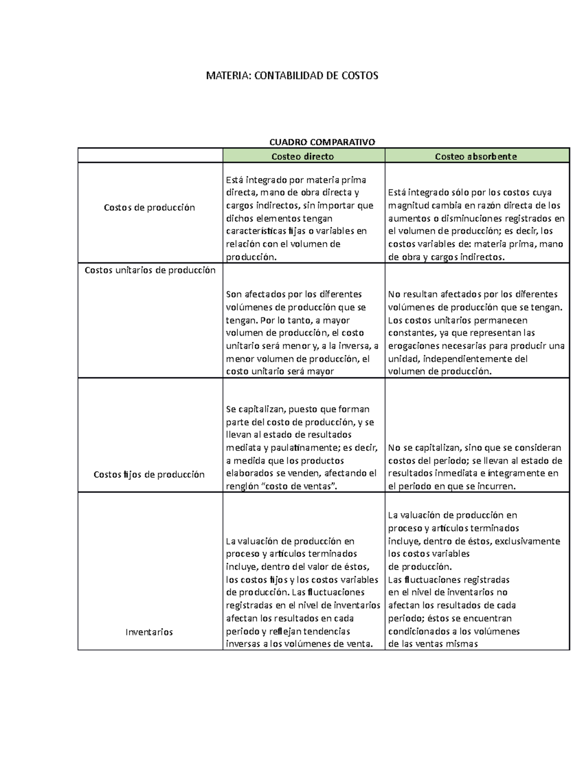 Actividad UVM - Cuadro comparativo - MATERIA: CONTABILIDAD DE COSTOS CUADRO COMPARATIVO Costeo ...