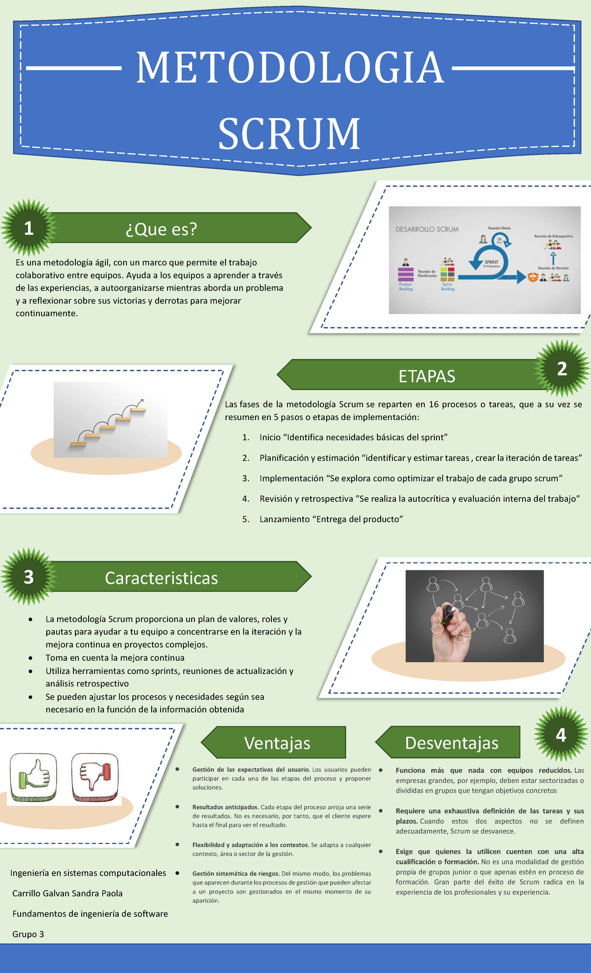 Infografia Metodologia Scrum - Es una metodologÌa ·gil, con un marco ...