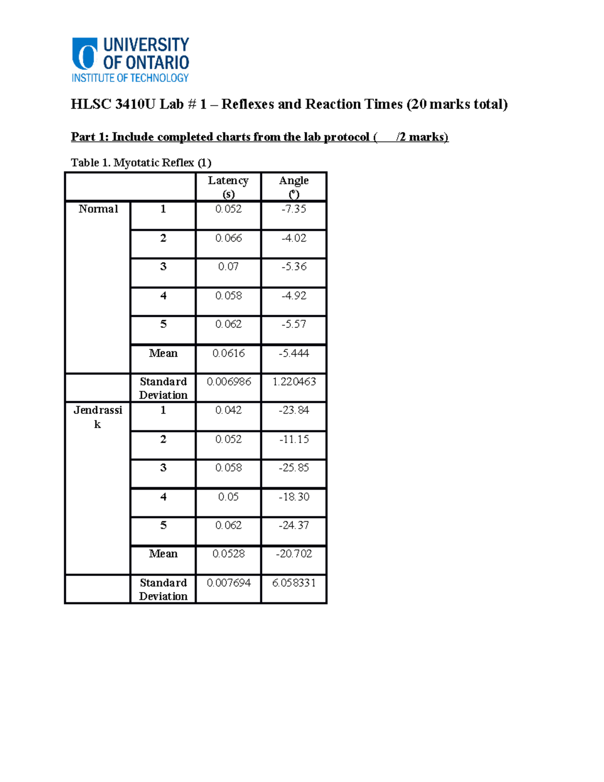 Lab Report Questions - Lab #1 Reflexes and Reaction Times - HLSC3410U ...
