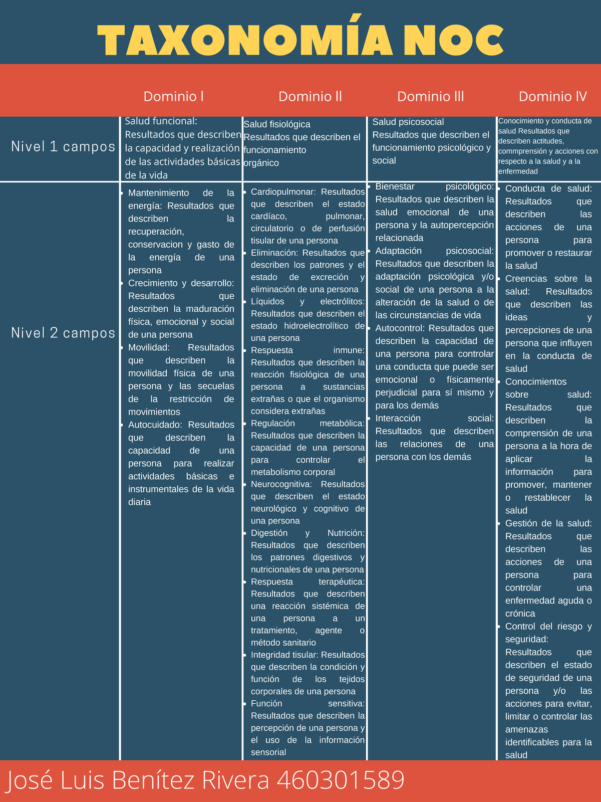 Que Es La Taxonomia Noc at Brenda Sherman blog
