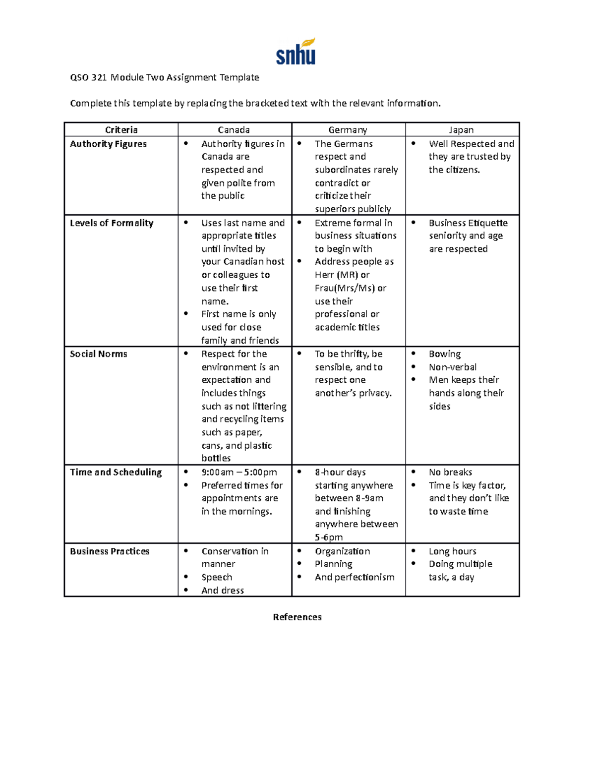 2-3 assignment PPE - coursework for spt 360 - QSO 321 Module Two ...