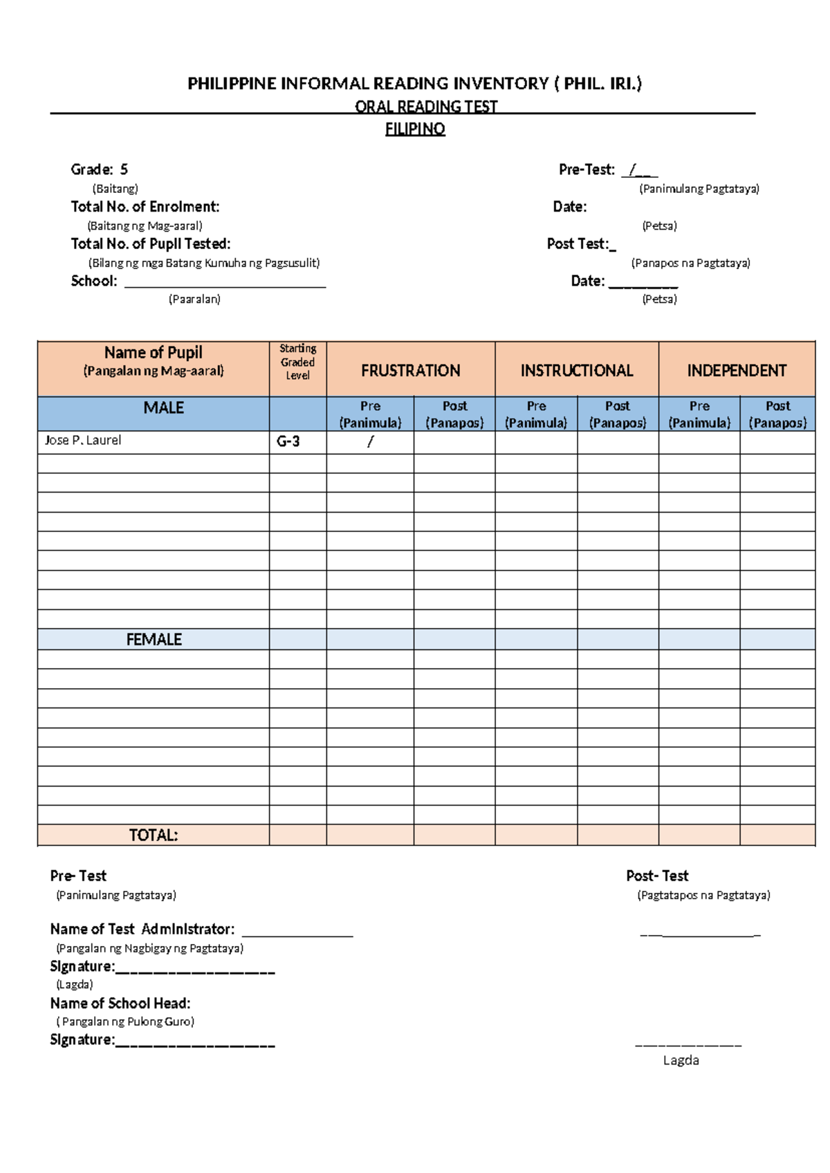 School Reports on Pre Assessment on PHIL - PHILIPPINE INFORMAL READING ...
