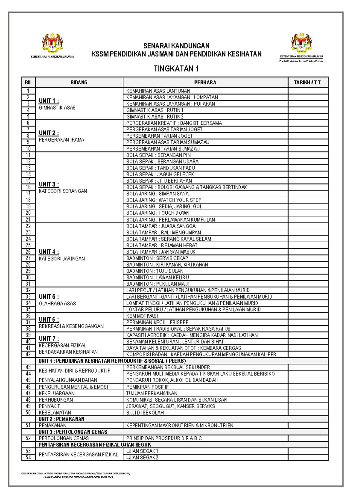Senarai Kandungan PJPK Form 1 - DISEDIAKAN OLEH : CIKGU MOHD HAFIZI BIN ...