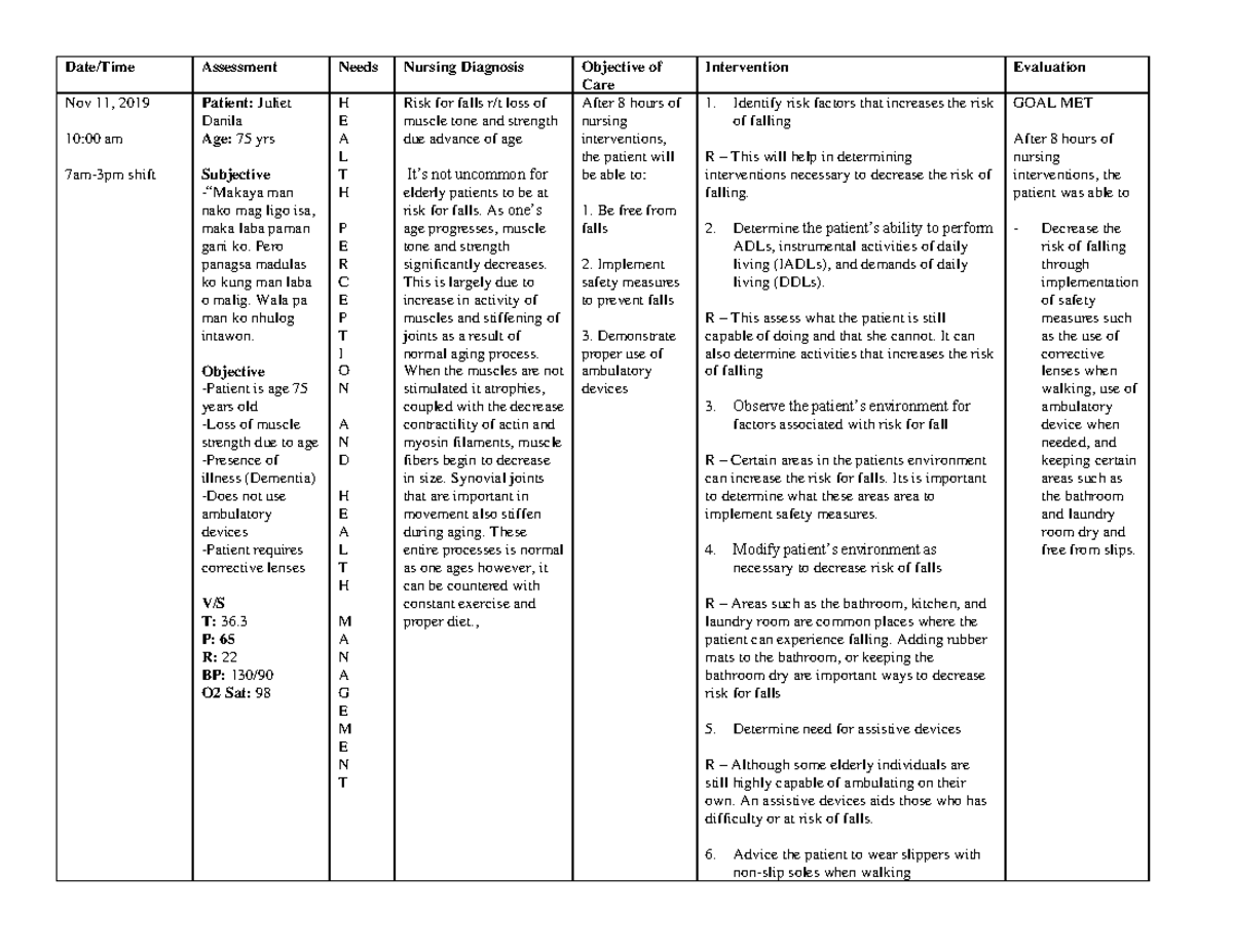 Ncp-risk-for-falls compress - Date/Time Assessment Needs Nursing ...
