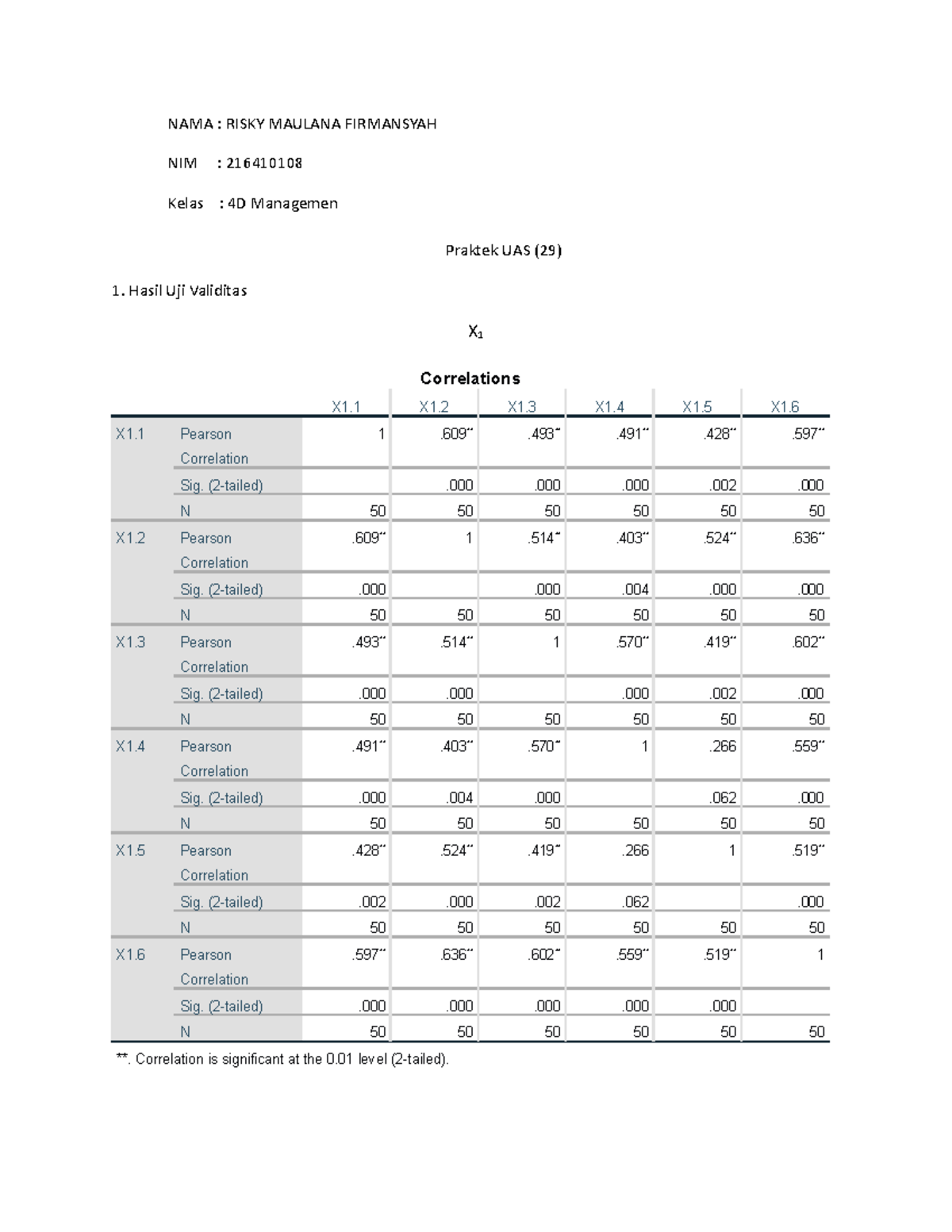 Analisis Data SPSS 29 216410108 4D - NAMA : RISKY MAULANA FIRMANSYAH ...