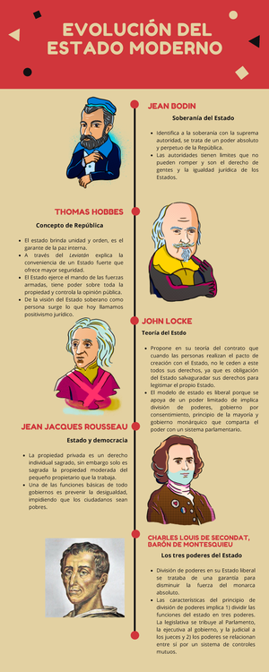 Teoría general del Estado - Unidad 3 Evolución del Estado Moderno ...