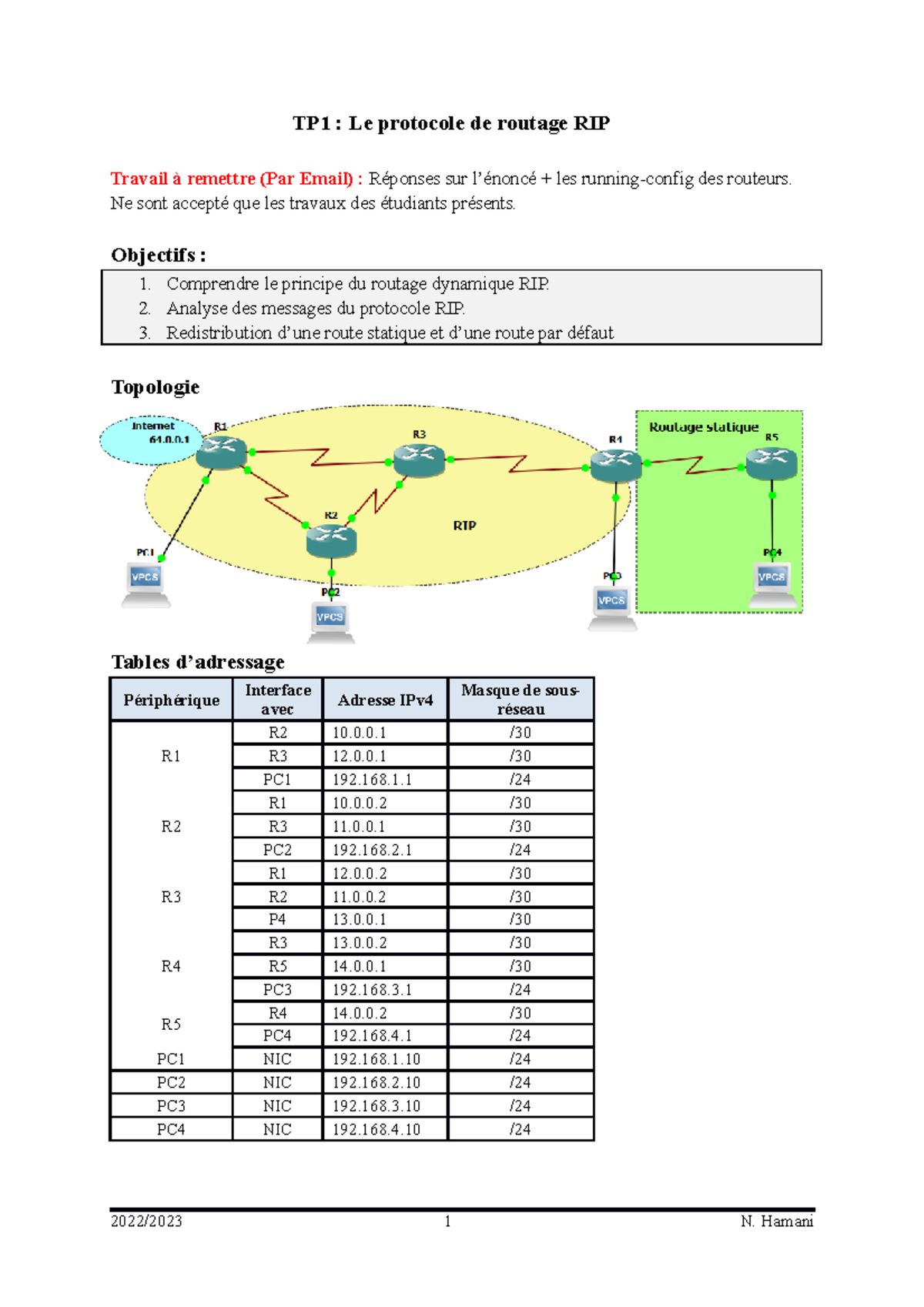 TP1 RIP 2022 - TP about the RIP dynamic routing protocol - TP1 : Le ...
