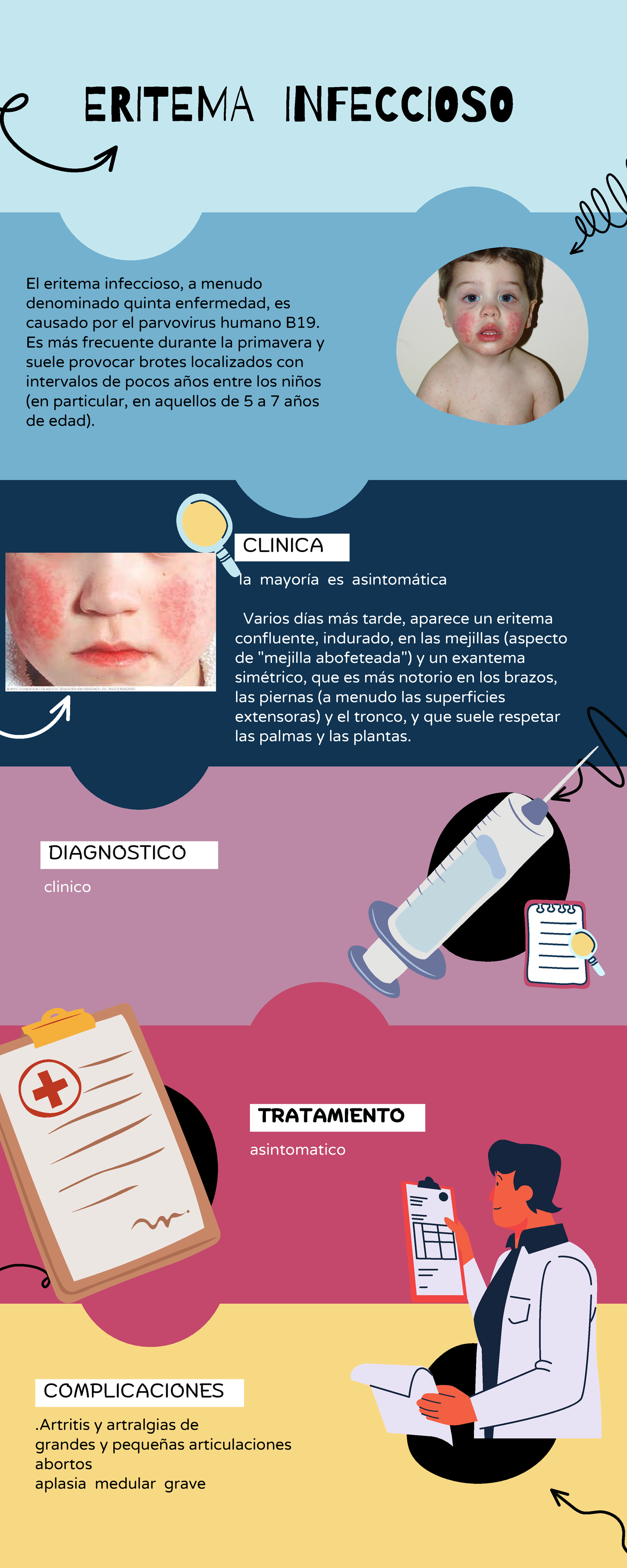 Infografía de Proceso Rompecabezas Sencillo Colorido - ERITEMA ...