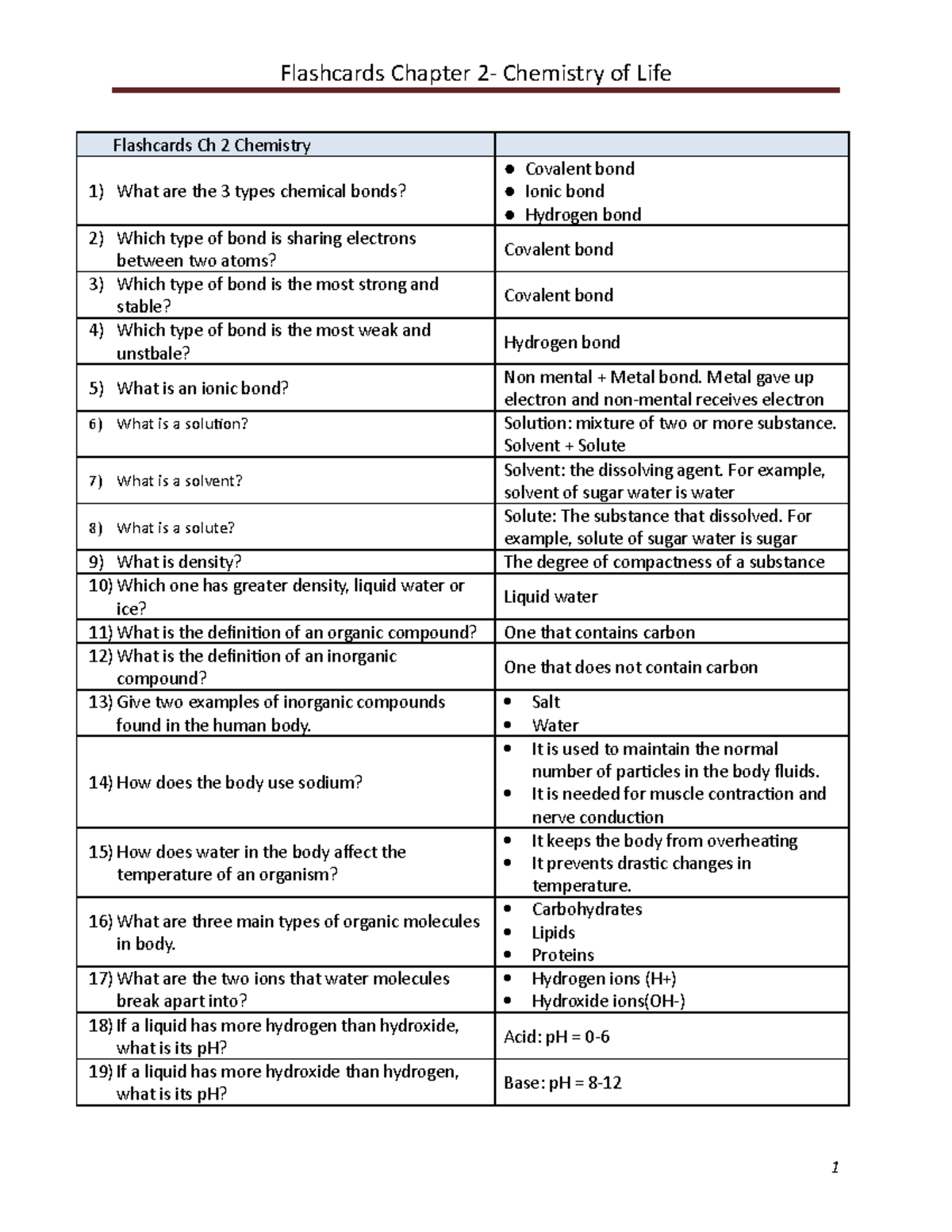 Flashcards Chapter 2 Chemistry - Flashcards Ch 2 Chemistry What are the ...