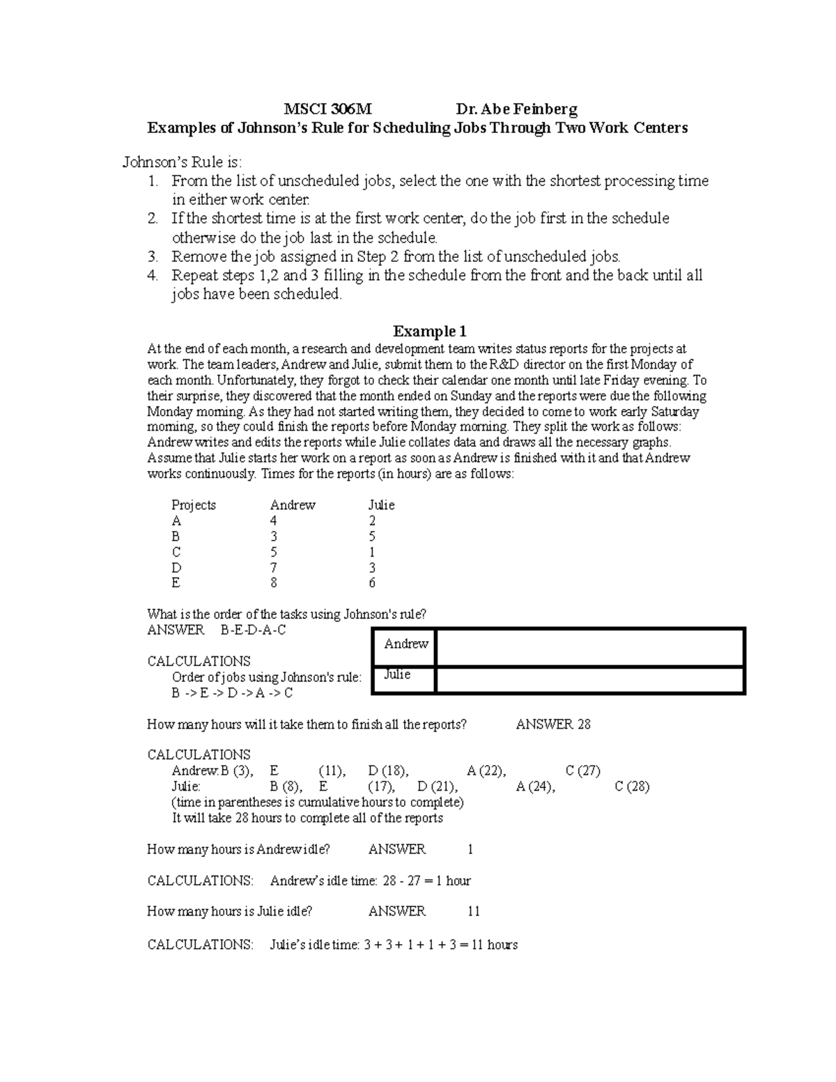 Johnson Rule - Lecture notes 5 - MSCI 306M Dr. Abe Feinberg Examples of ...