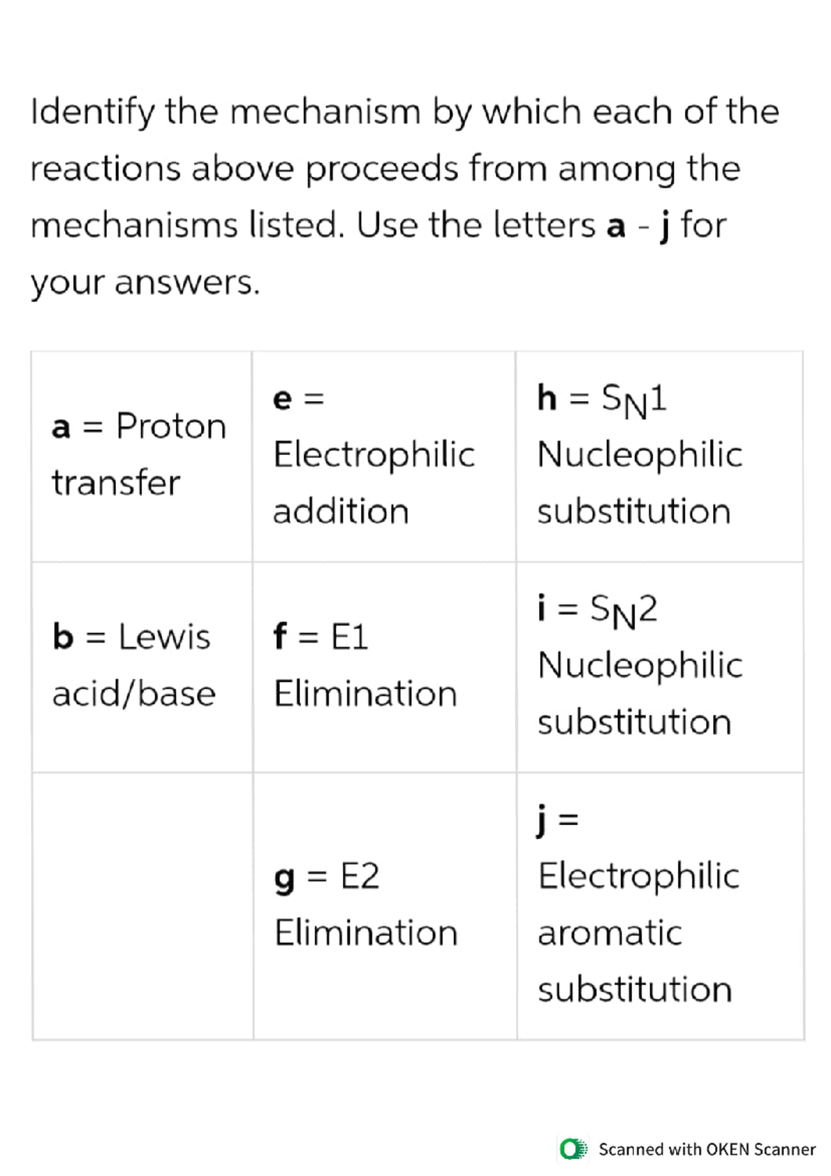 Chemistry 7 - Electrophilic addition reaction, Elimination reaction ...