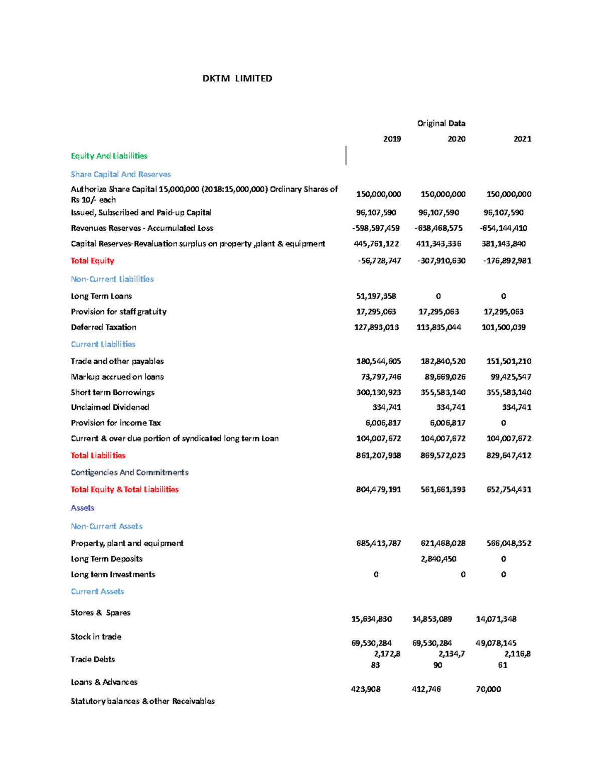 Analysis of company DKTM Limited - DKTM LIMITED Original Data 2019 2020 ...