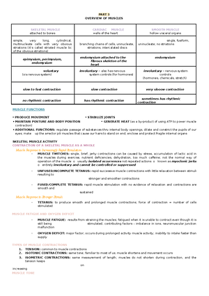 COMPA ANA REFLECTION PAPER - Comparative Anatomy (LAB) 3 Biology 5 Reflection paper The ...