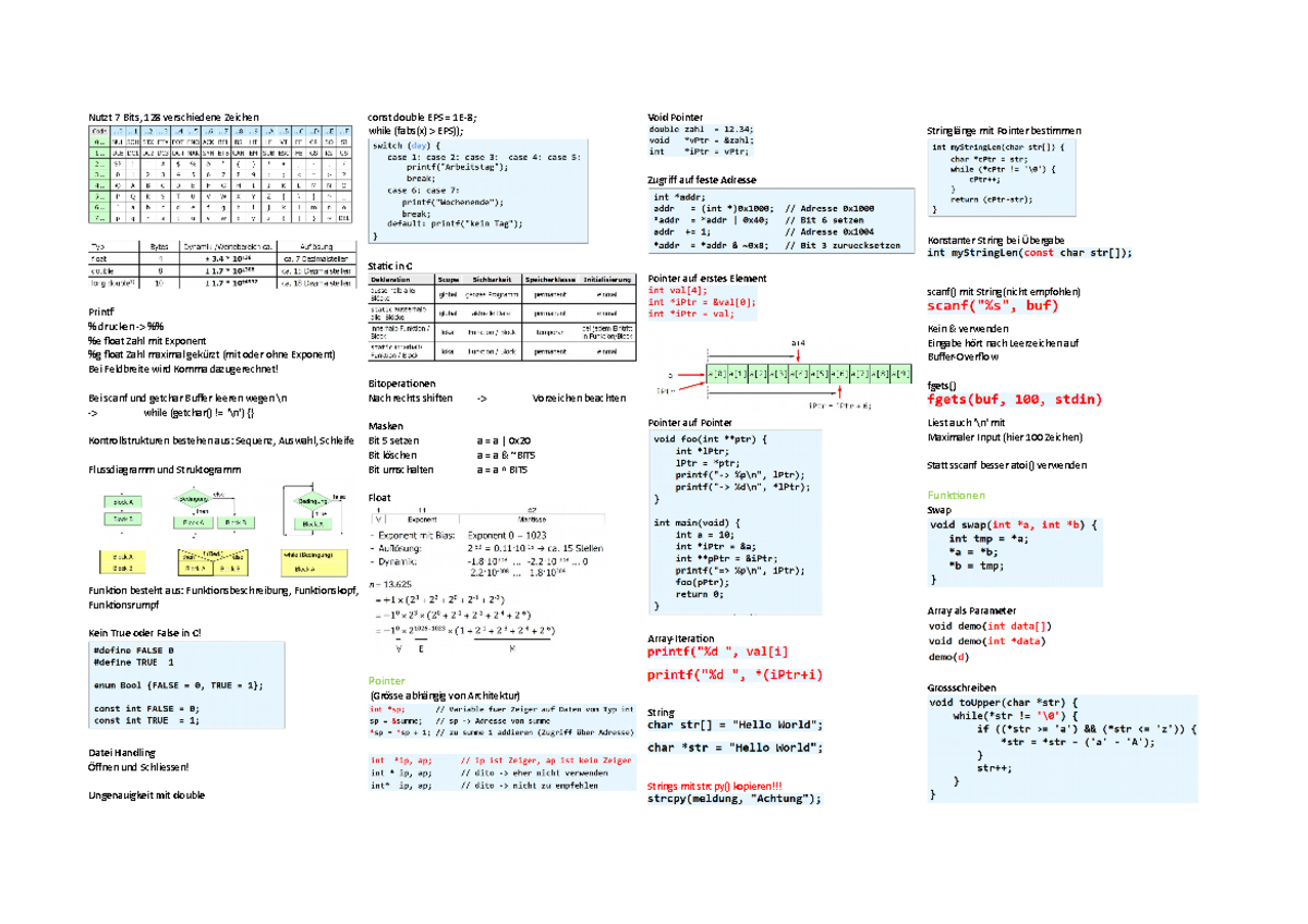 Zusammenfassung Informatik 1 ZHAW - Nutzt 7 Bits, 128 verschiedene ...
