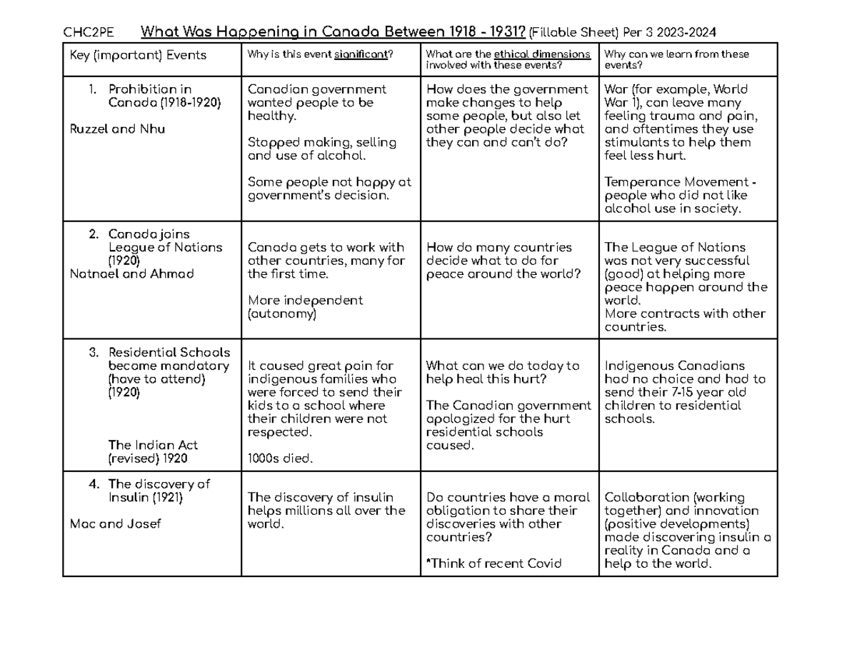 Period 3 2023-2024 CHC2PE What Was Happening in Canada Between 1918 ...