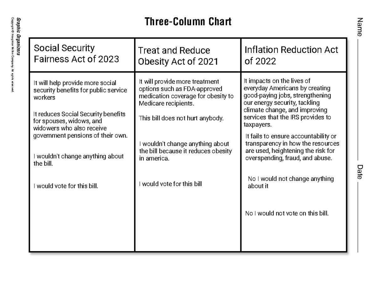 Threecolumnchart - all answer are correct - Three-Column Chart Name ...