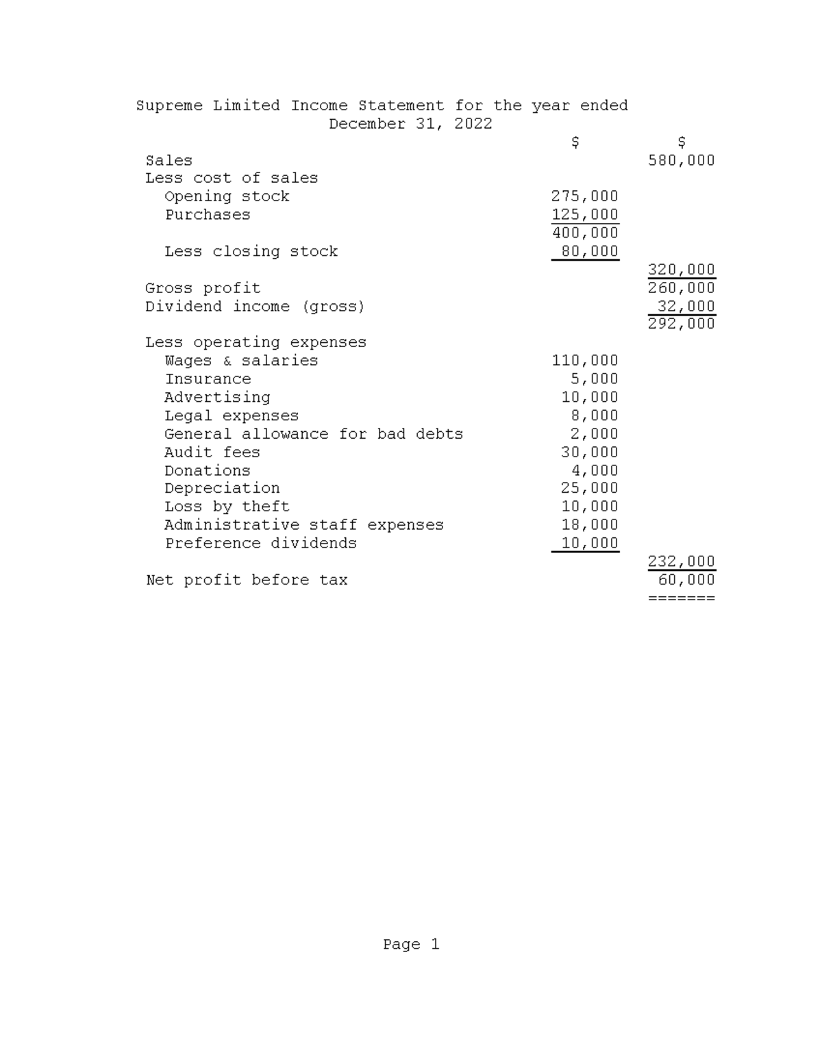 Supreme Limited - Assignment - Supreme Limited Income Statement for the ...
