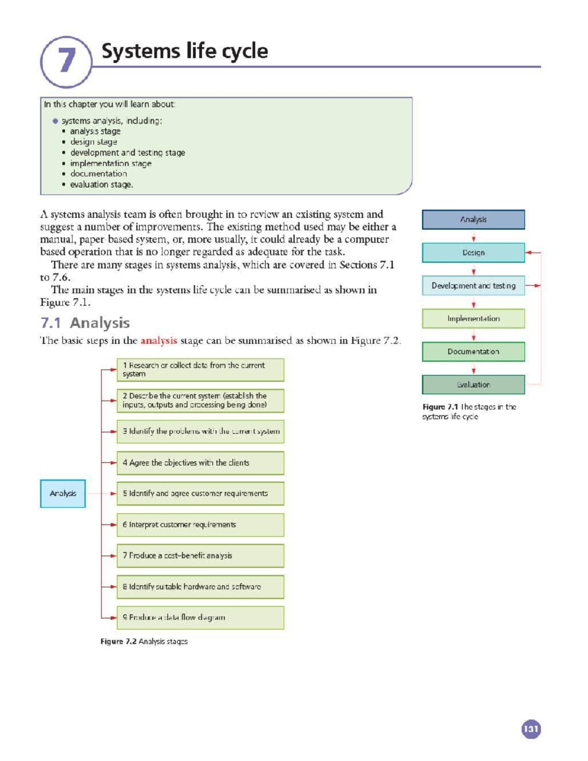 4.The systems lifecycle - Strategic Business Communication - Studocu