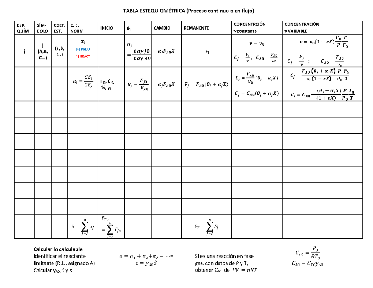 Tabla estequiometrica continua o por flujo - TABLA ESTEQUIOMÉTRICA (Proceso continuo o en flujo ...