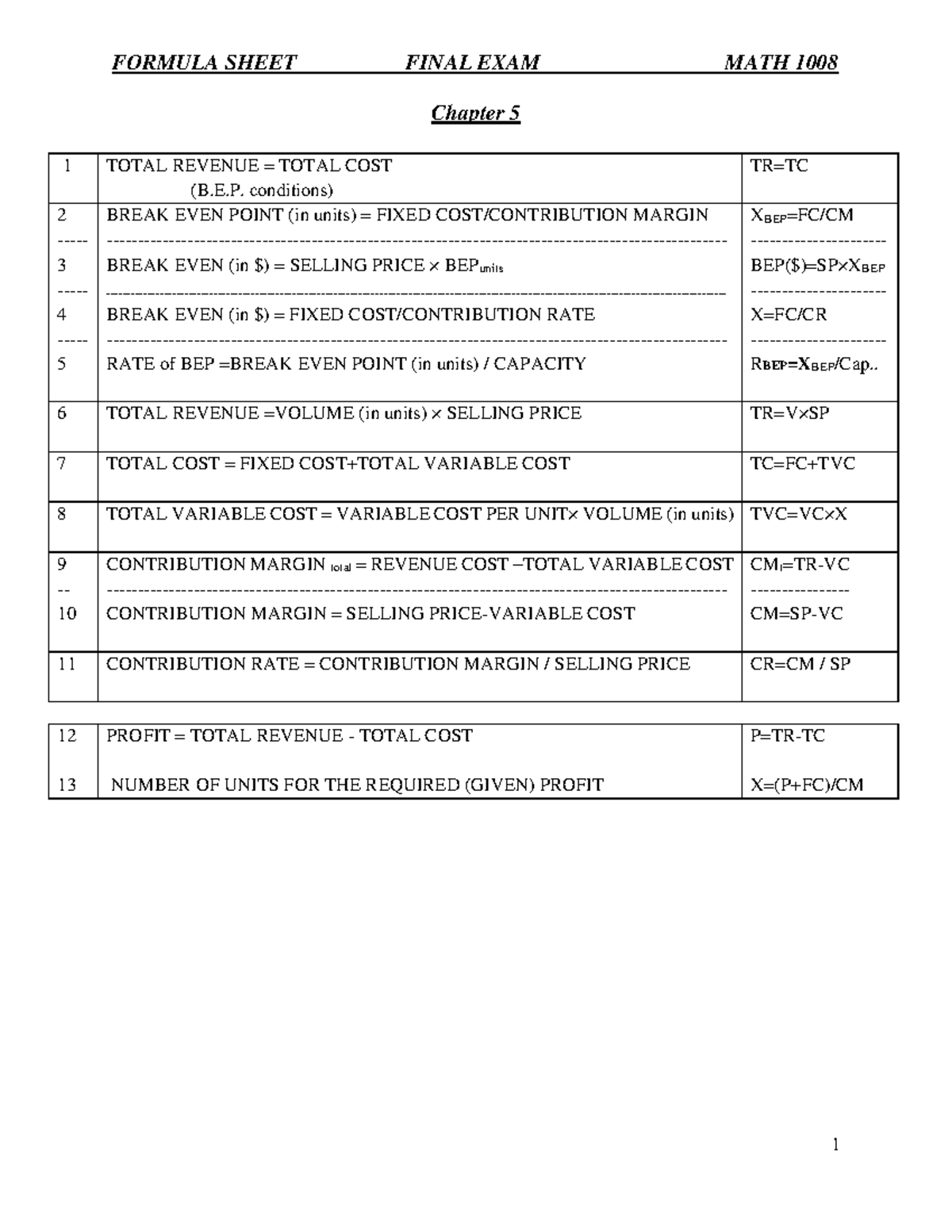 Formula Sheet ( Final EXAM - MATH 1008) - FORMULA SHEET FINAL EXAM MATH ...