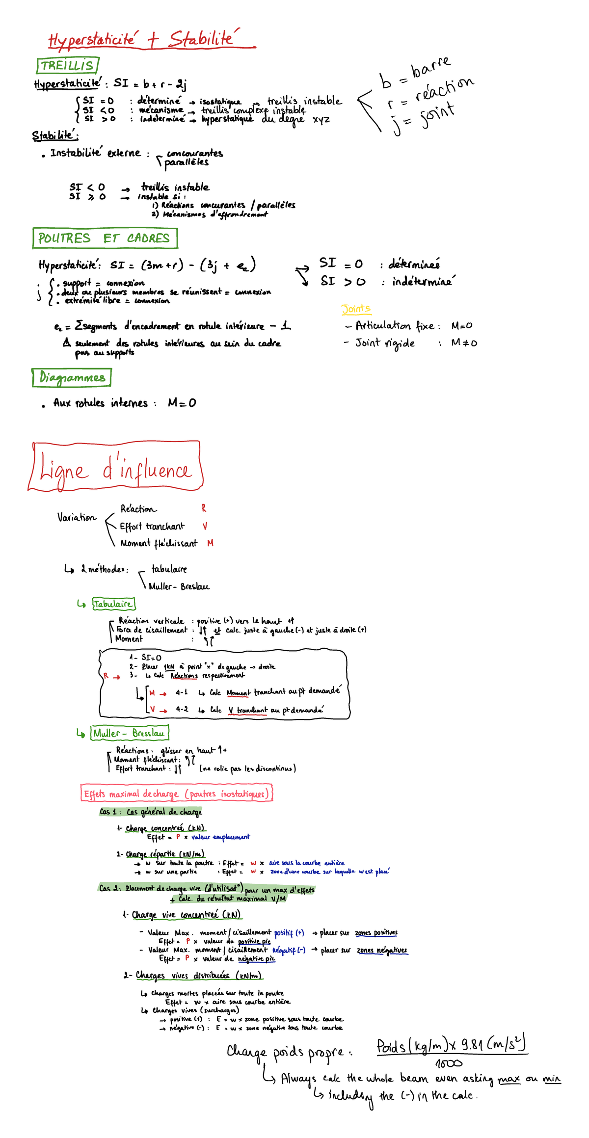 CVG 3509 - final revision notes - Variatio n / React i on E f for t tr ...