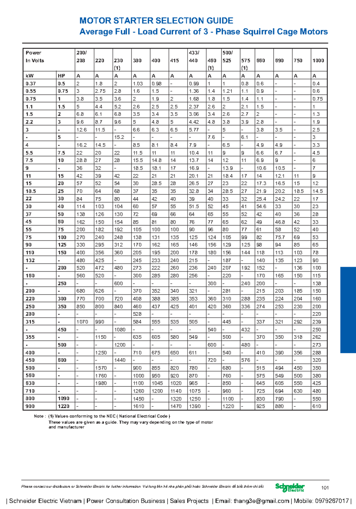 Starter FOR Motor Protection - MOTOR STARTER SELECTION GUIDE Average ...