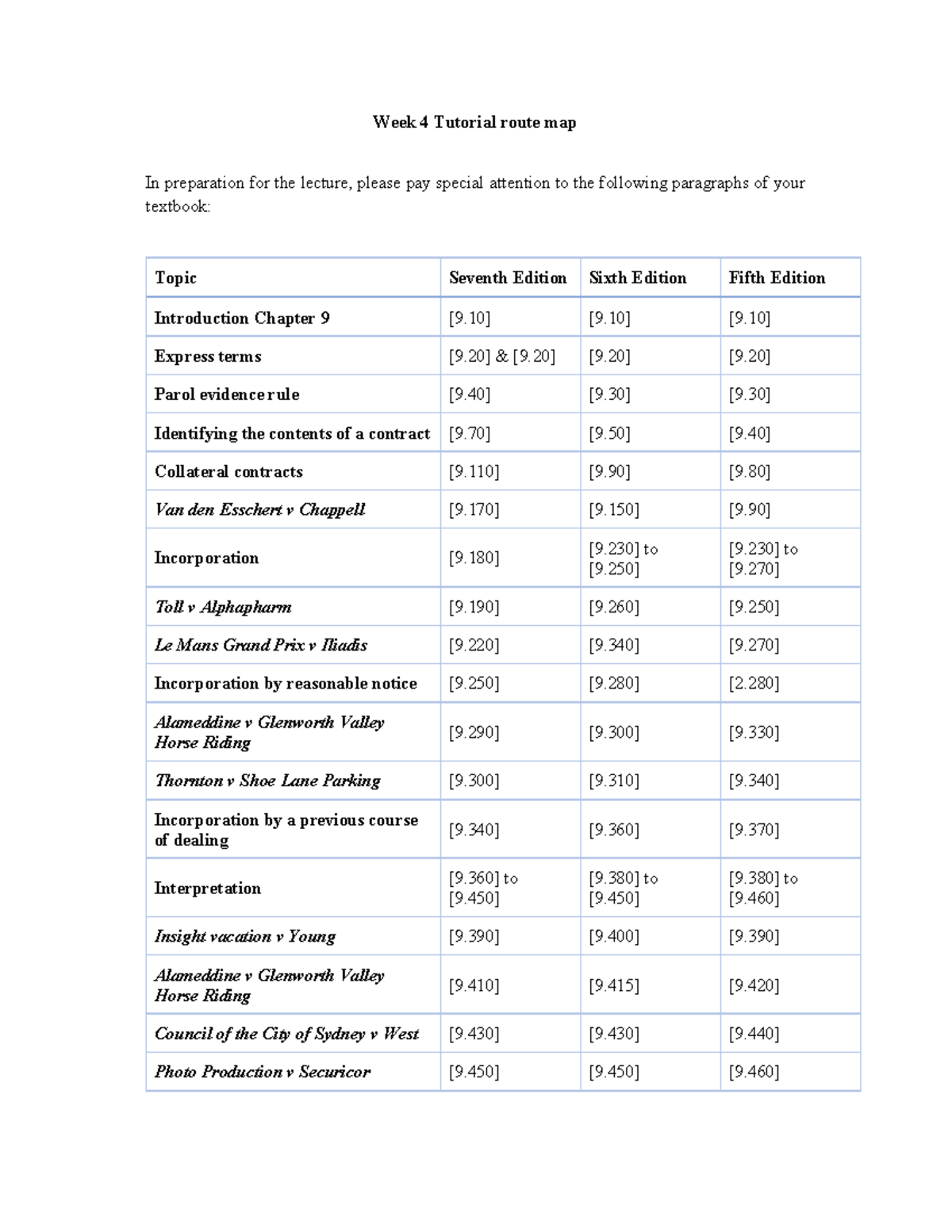 Week 4 - Route map - Week 4 Tutorial route map In preparation for the ...