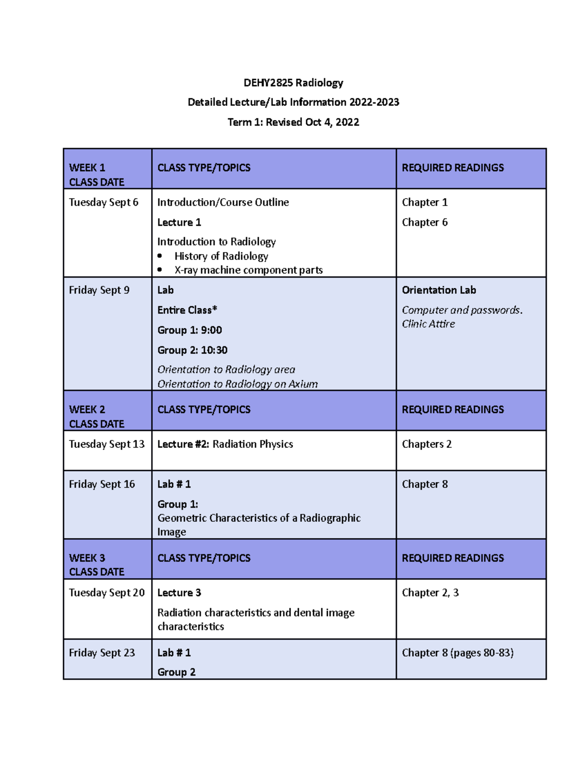 Term 1 Weekly Schedule Revised Oct 4, 2022 - DEHY2825 Radiology ...