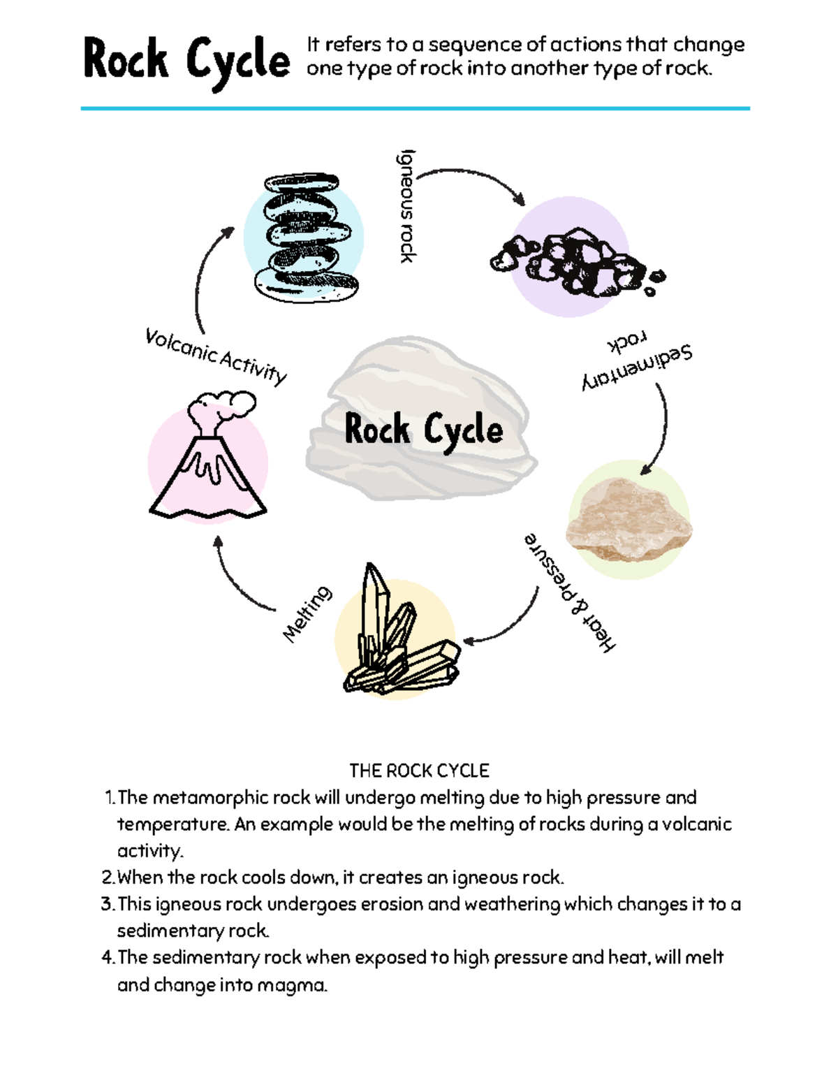 Rock Cycle Sketch - Practice set, homework - Heat & Pressure Rock Cycle ...
