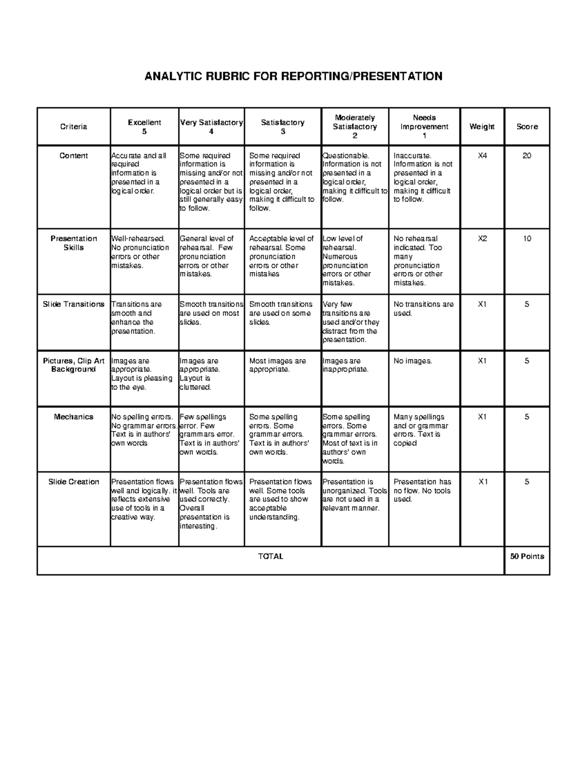 Rubric FOR Presentation - ANALYTIC RUBRIC FOR REPORTING/PRESENTATION ...