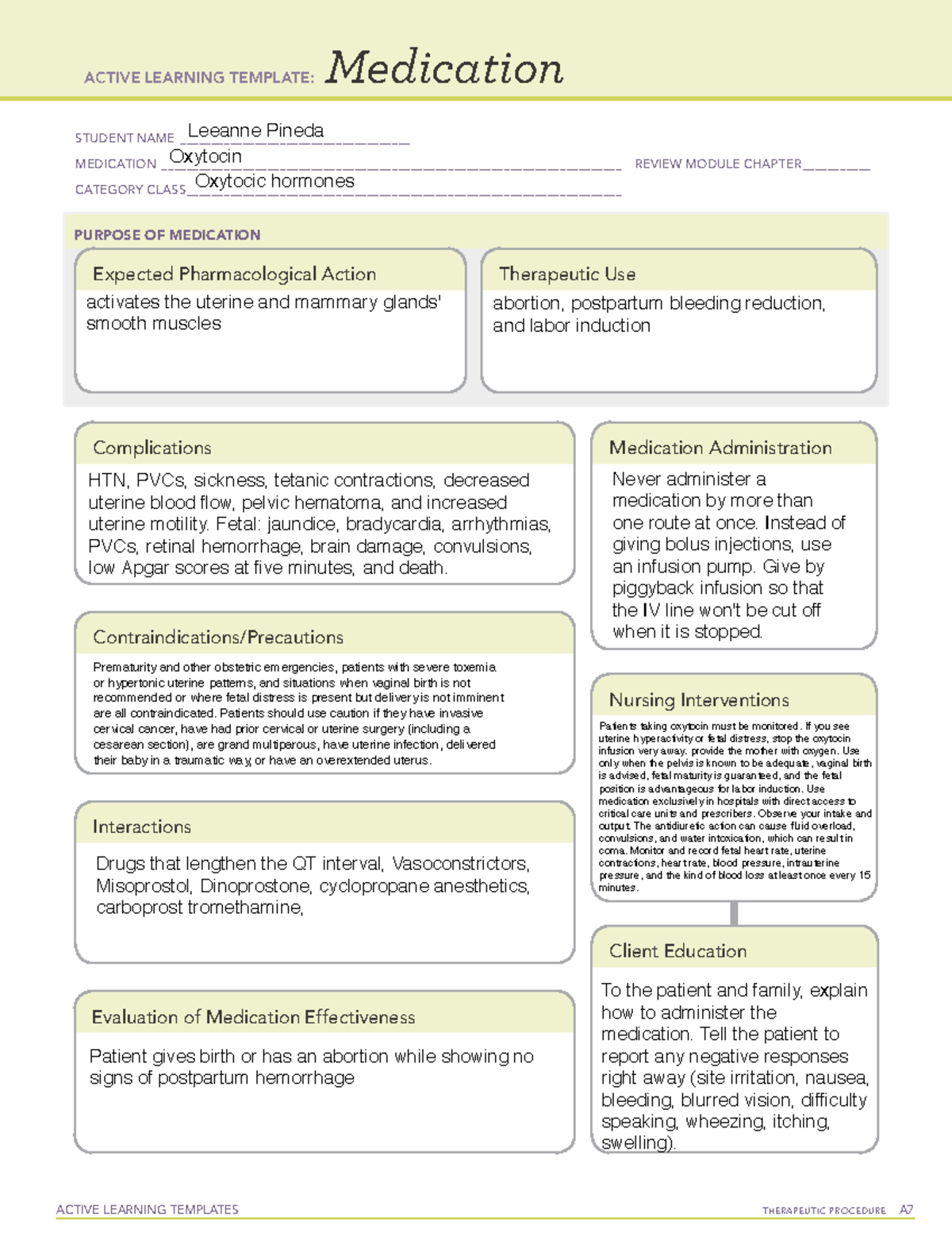 Indications