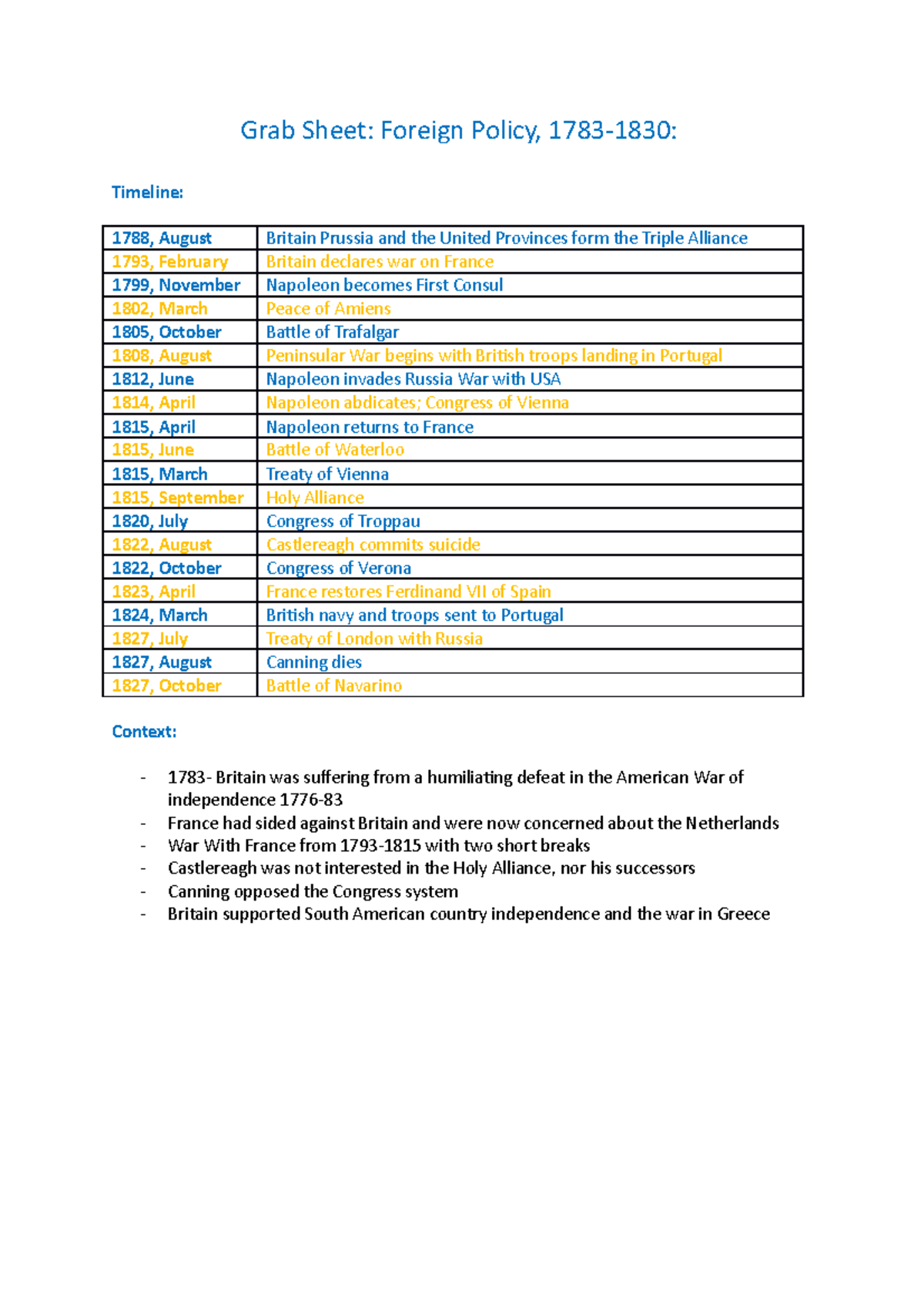 Grab Sheet- Foreign Policy, 1783-1830- Grab Sheet: Foreign Policy, 1783 ...