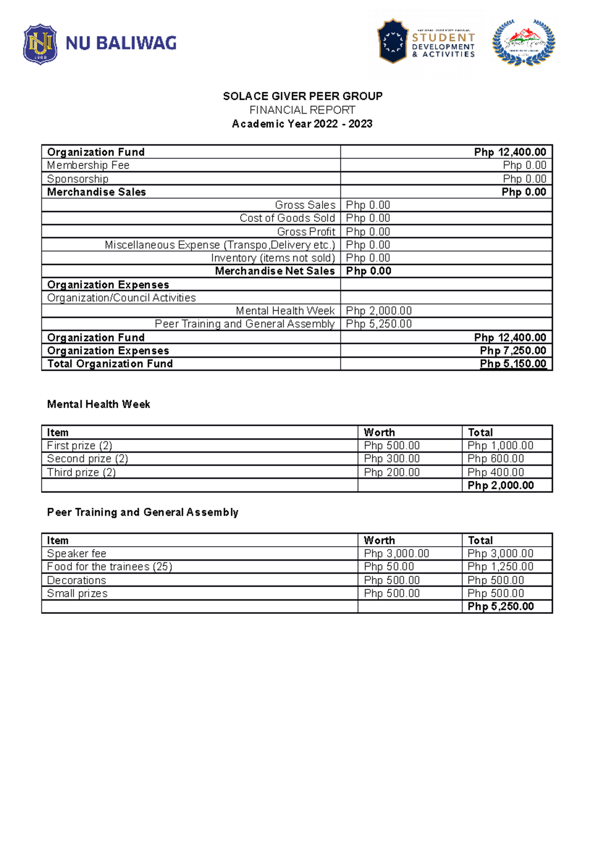 Financial Report AY 2022 2023 First Sem - SOLACE GIVER PEER GROUP ...