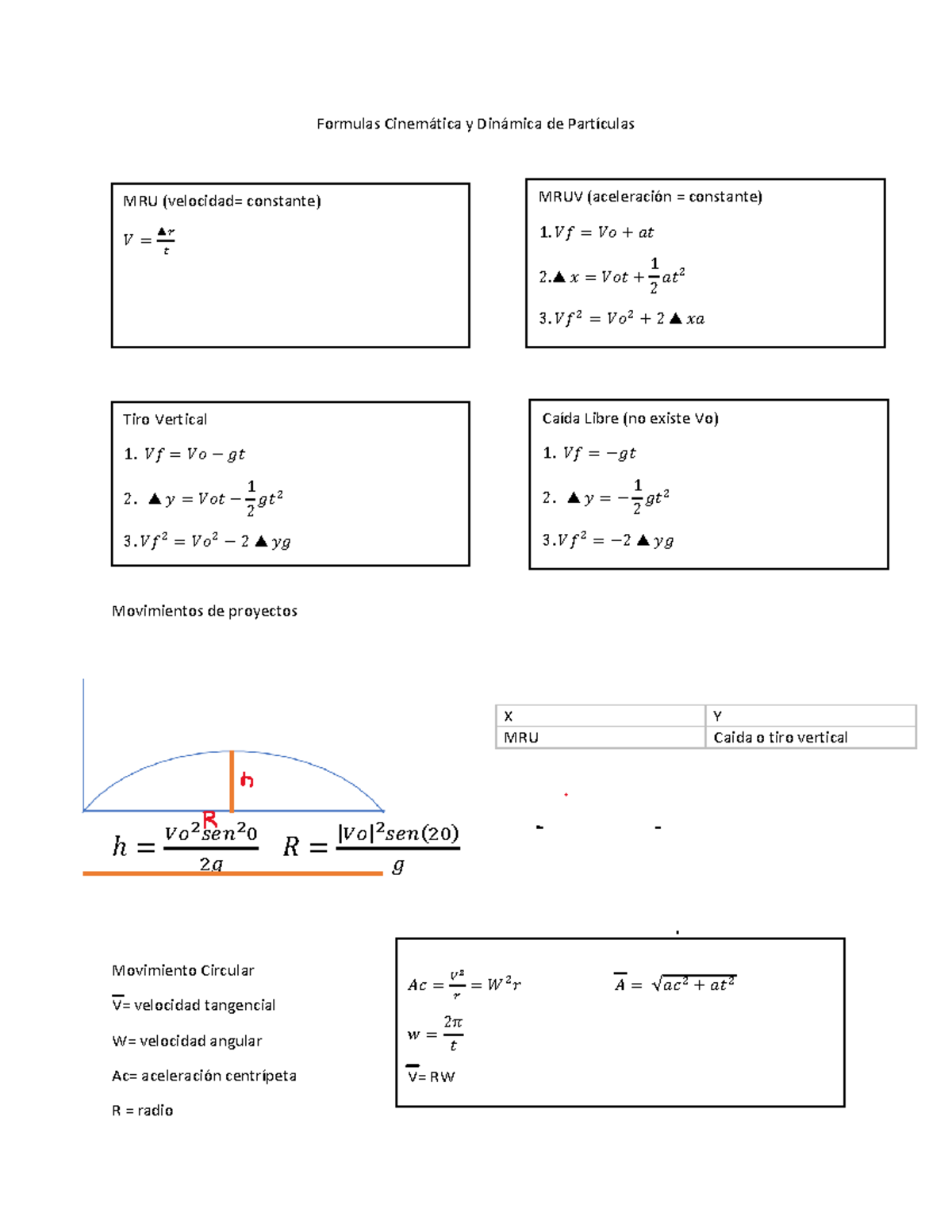 Formulas Cinemática y Dinámica de Partículas - Formulas Cinemática y ...