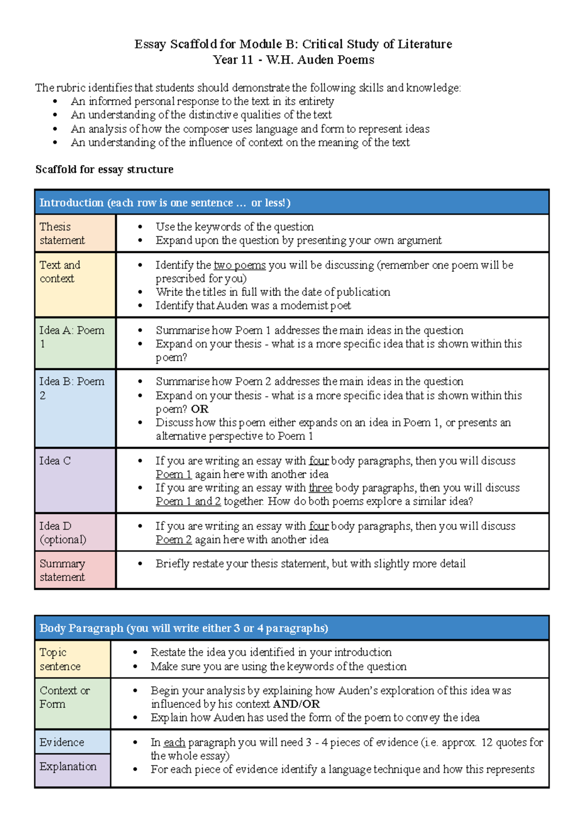 Essay Scaffold for Module B - Auden Poems The rubric identifies that ...