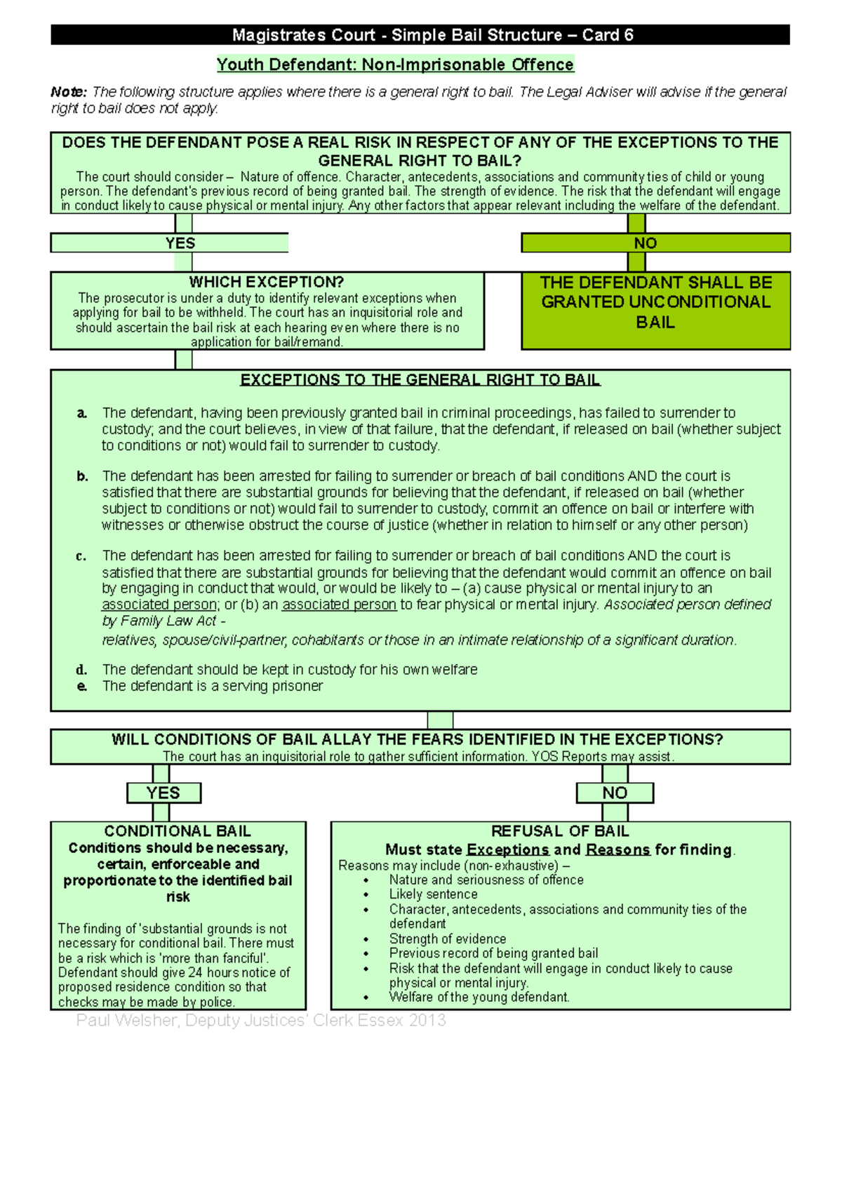 Youth - Non-imprisonable - 6 - Magistrates Court - Simple Bail ...