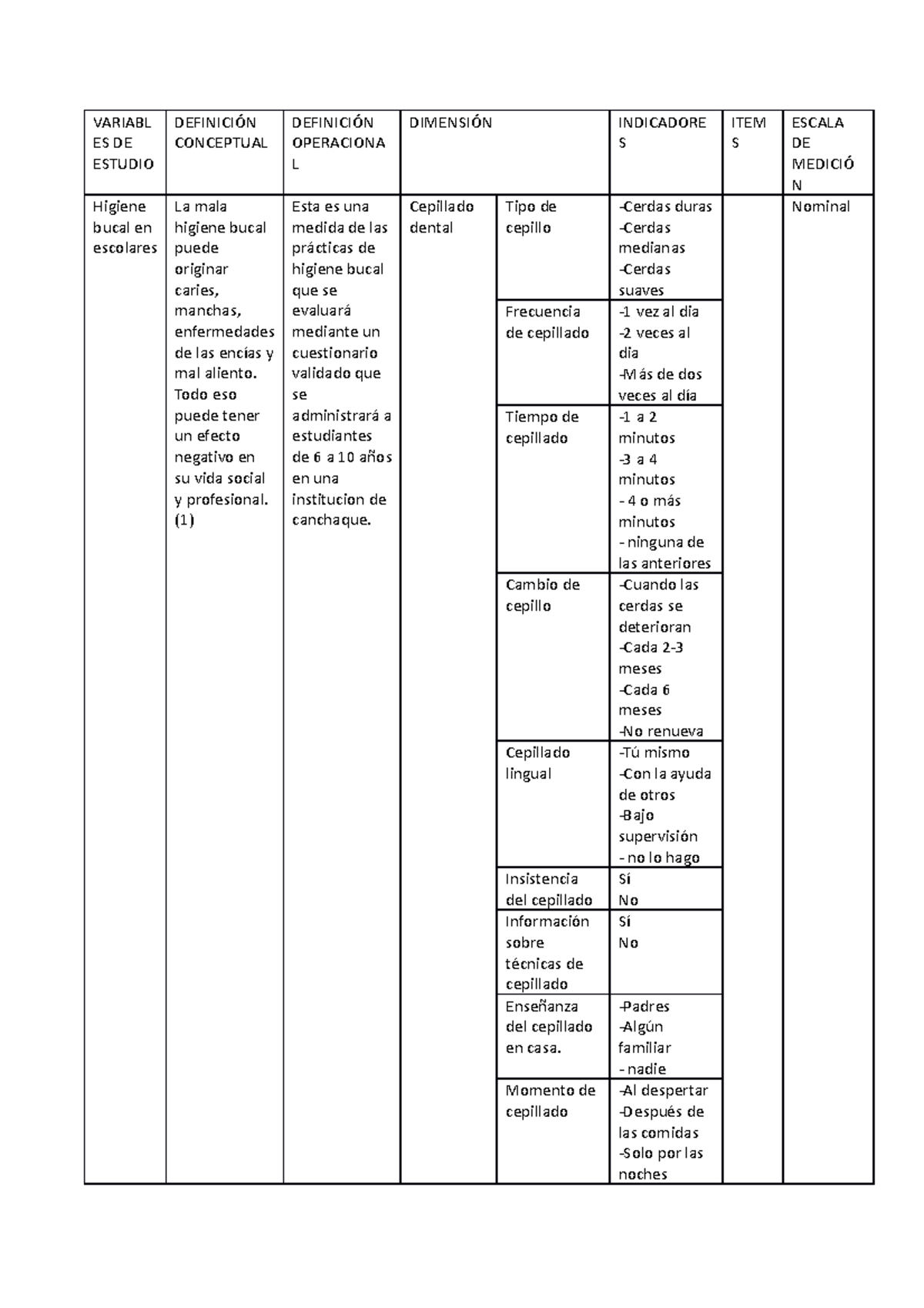 Variabl ES DE Estudio - .................. - VARIABL ES DE ESTUDIO ...