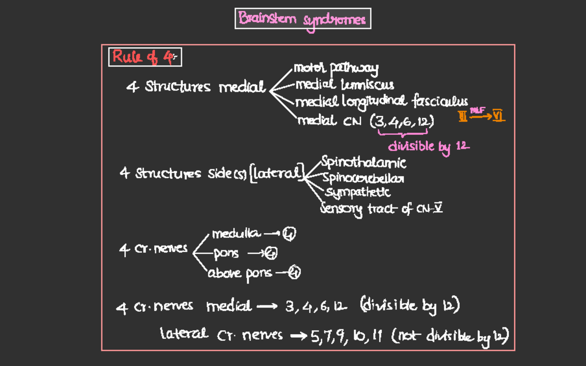 Brainstem syndromes - asd - Brainstem syndromes Rule of 4 : motol ...