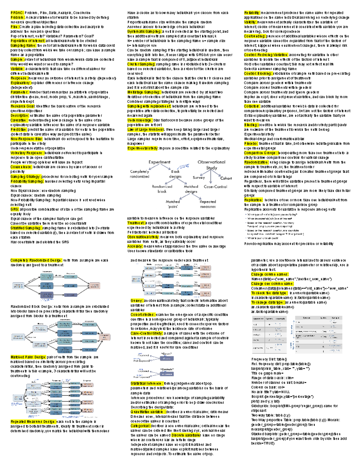Stats Cheat Sheet - PPDAC: Problem, Plan, Data, Analysis, Conclusion ...