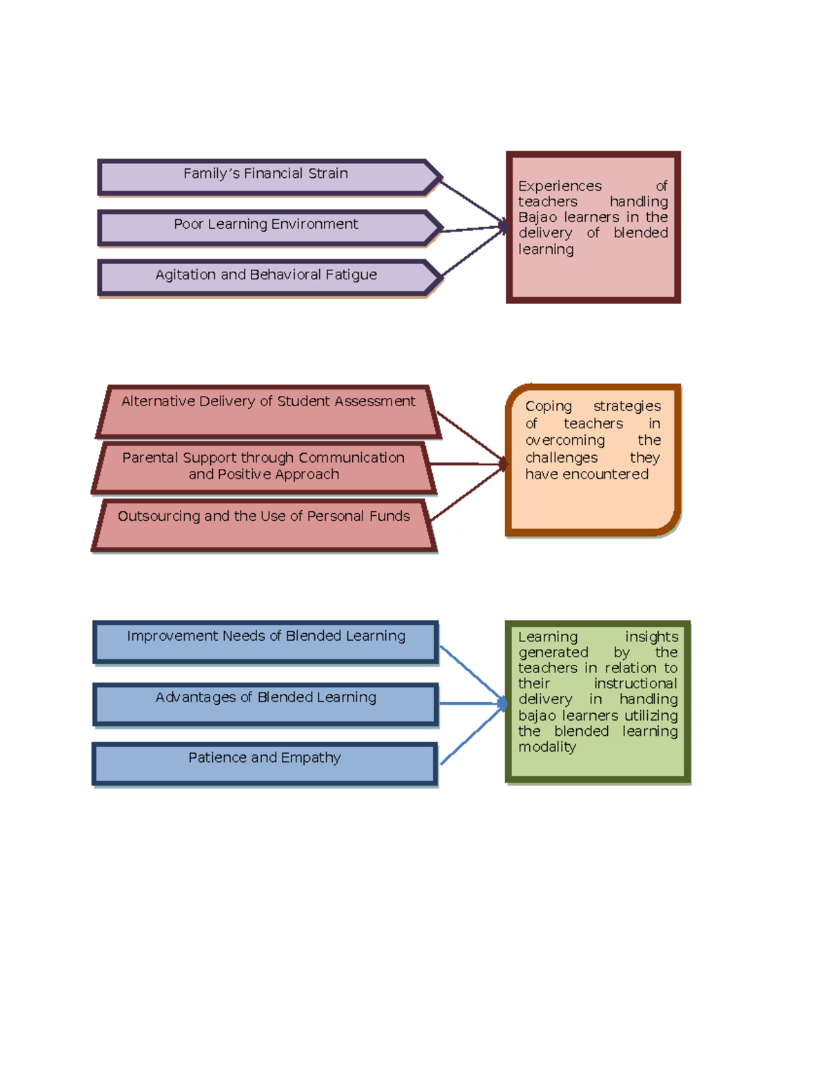 Doc2 - DOC2 - . Poor Learning Environment Experiences of teachers ...
