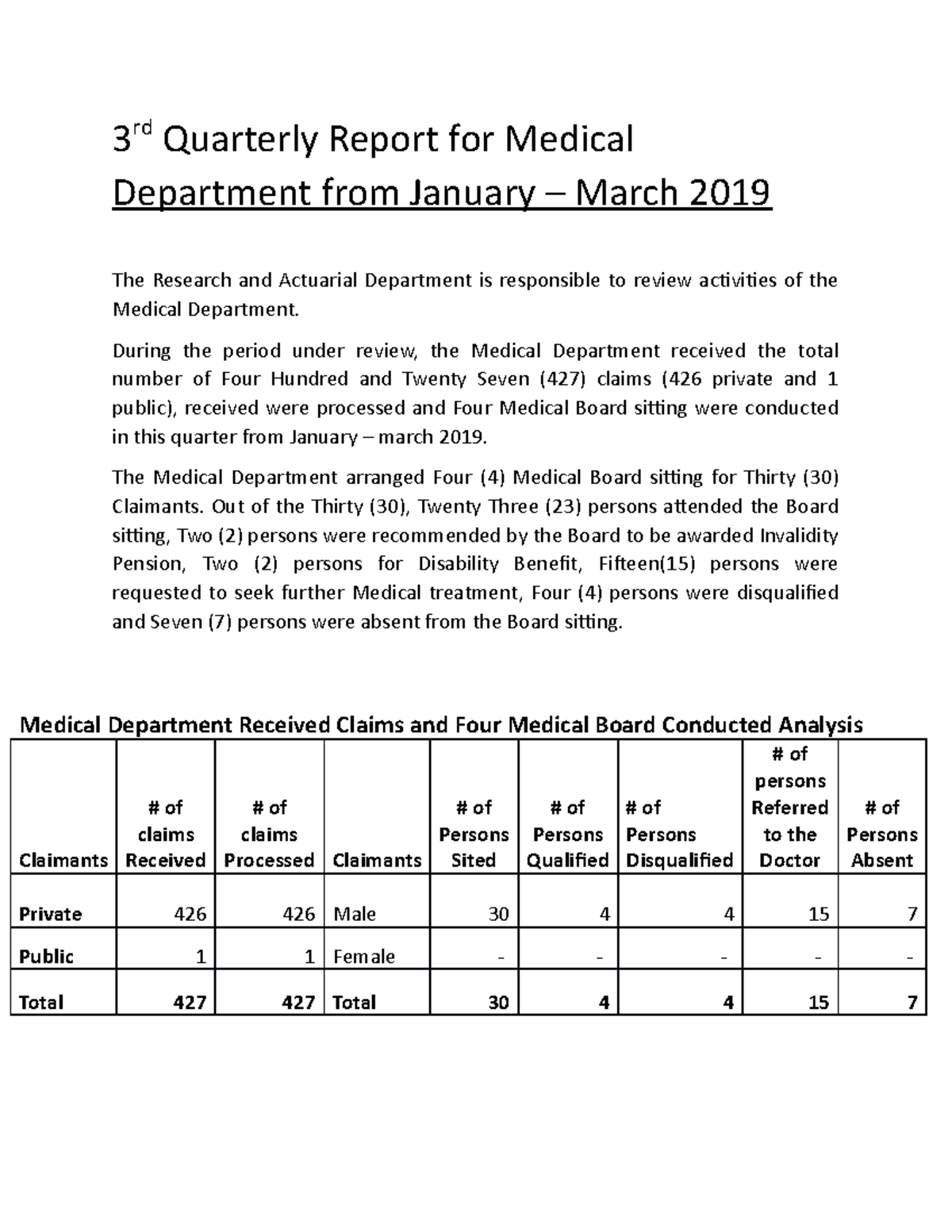 Medical Department Quarterly Report January - March 2019 - 3 rd ...