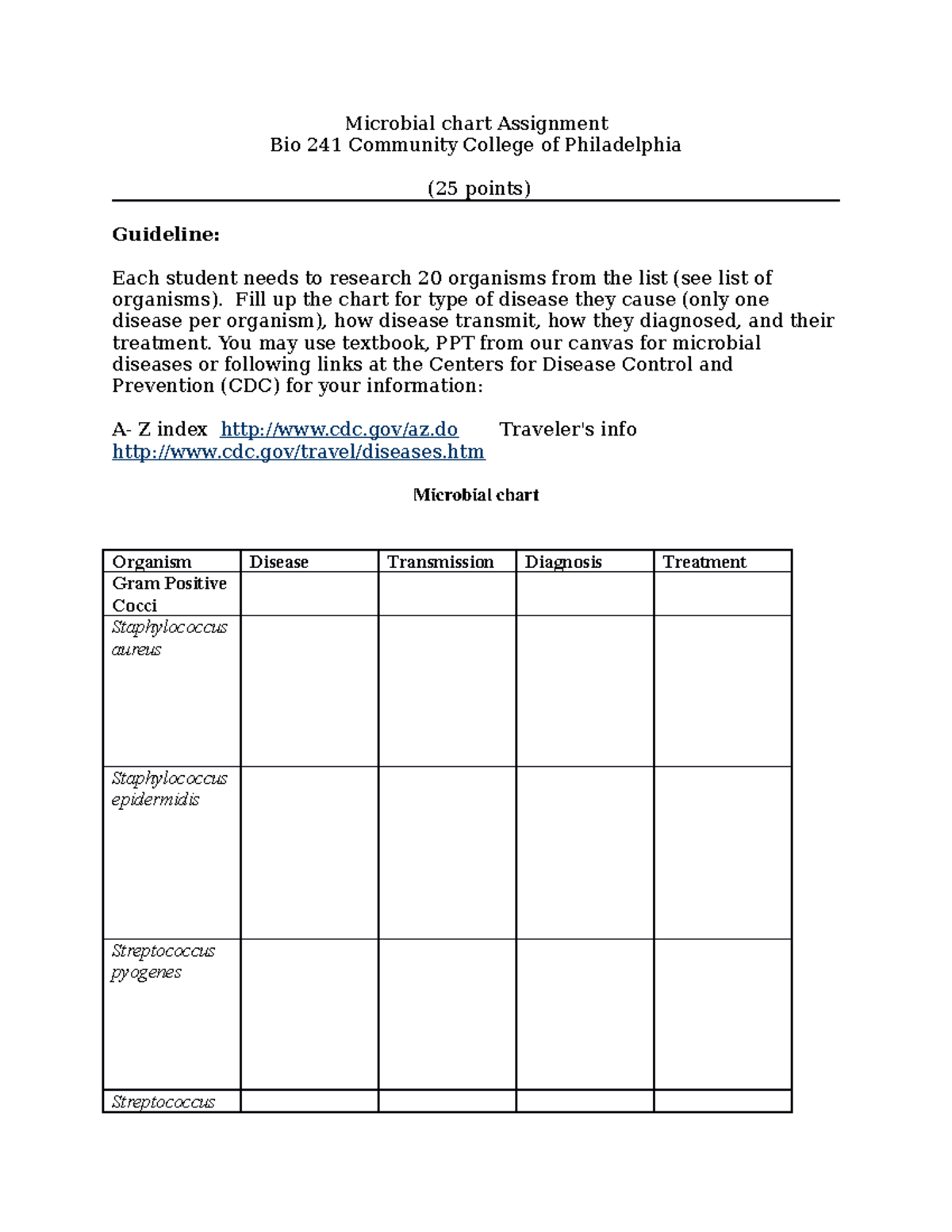 Microbial chart homework Assignment 2018-2019 - Microbial chart ...