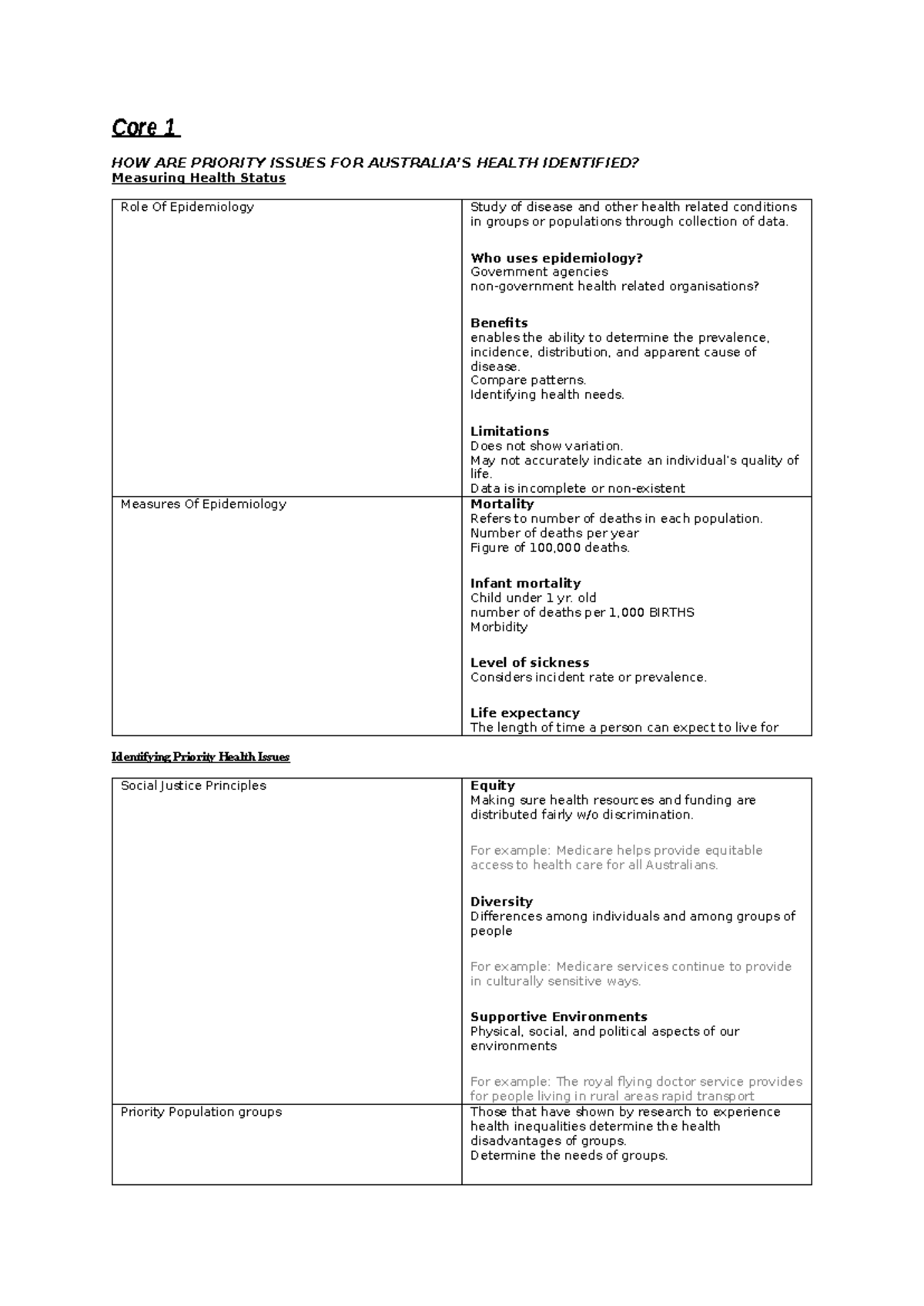 Pdhpe - Core 1 - Topic Notes - Core 1 HOW ARE PRIORITY ISSUES FOR ...