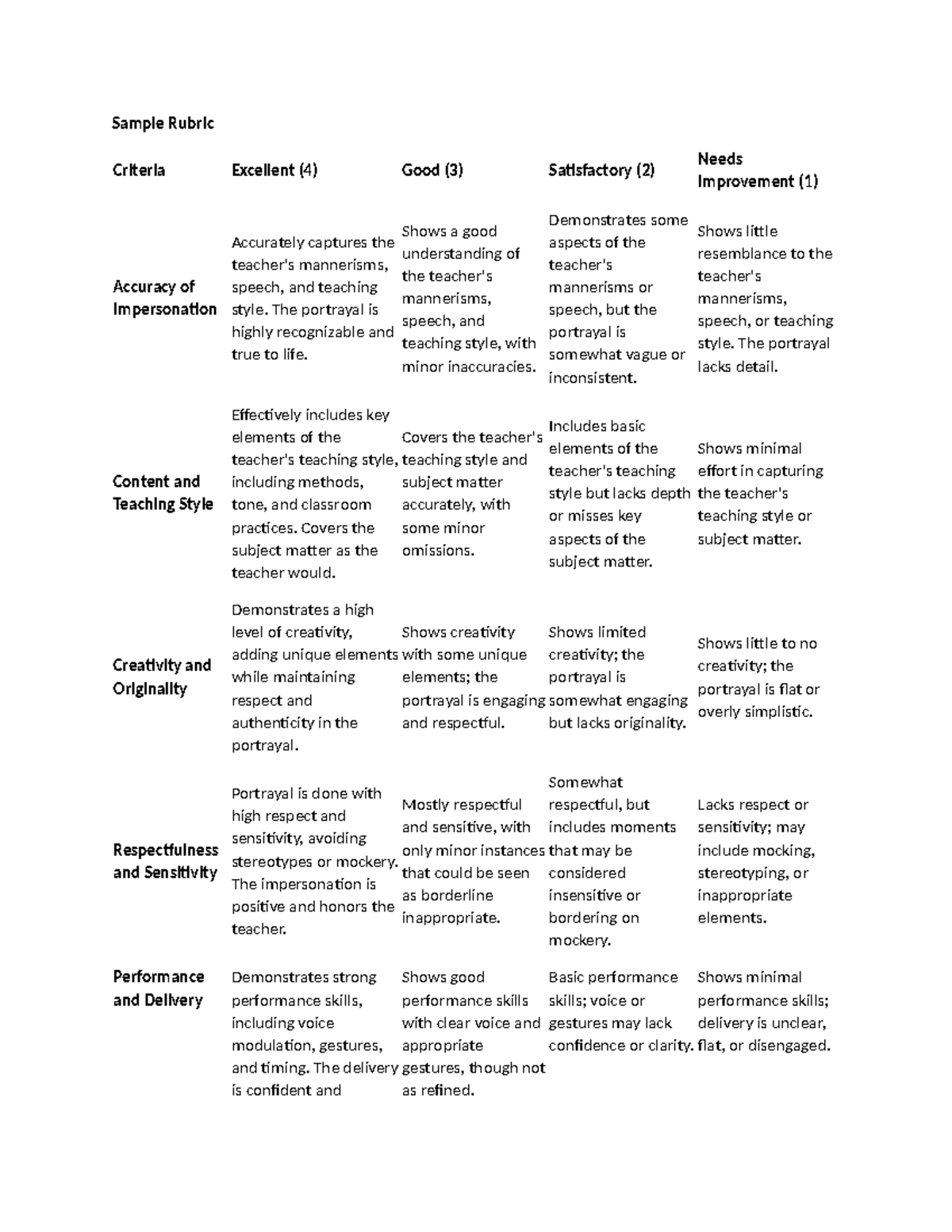 Sample Rubric - Sample Rubric Criteria Excellent (4) Good (3 ...