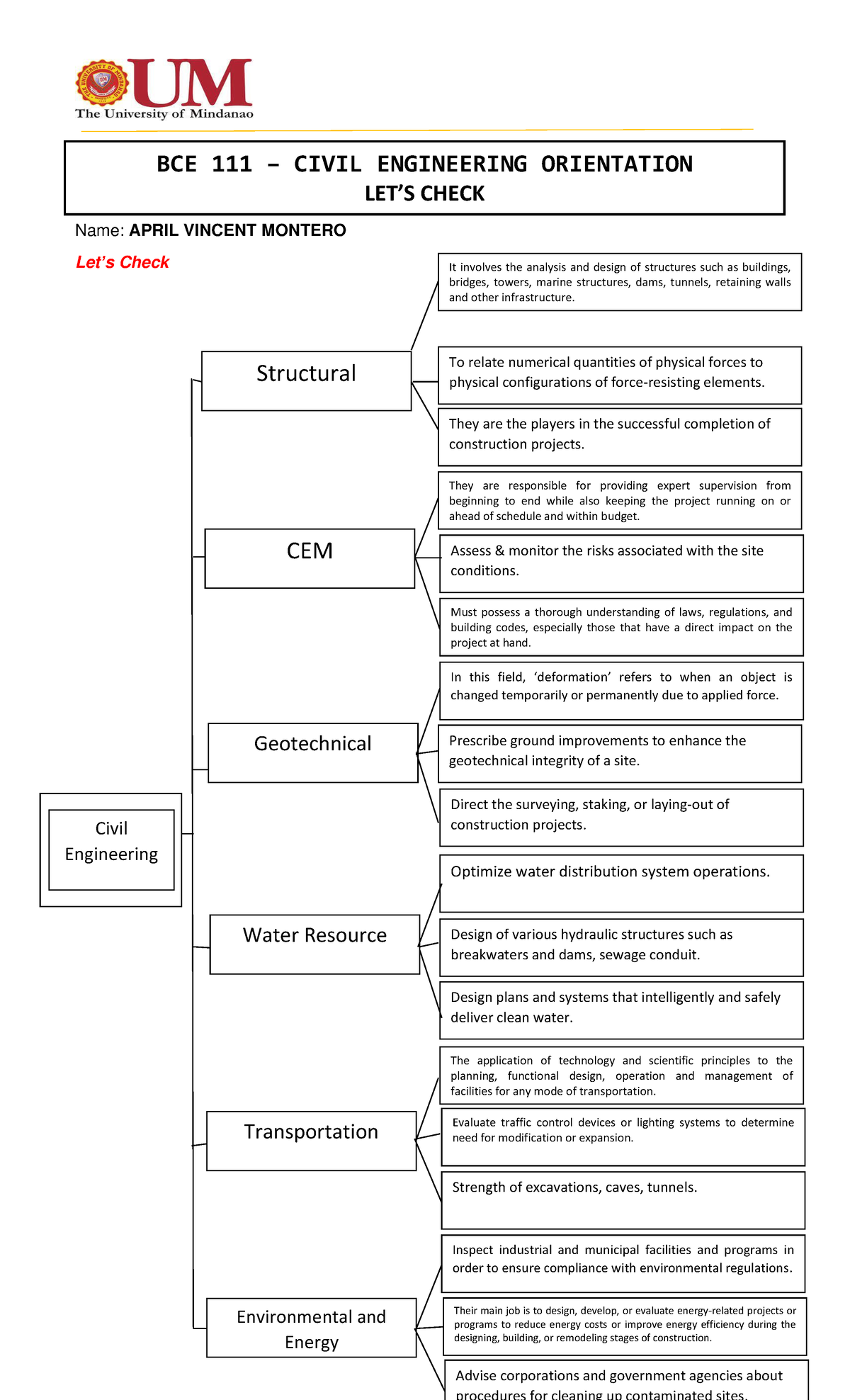 ULO week 4-5aa - to assist students - BCE 111 – CIVIL ENGINEERING ...