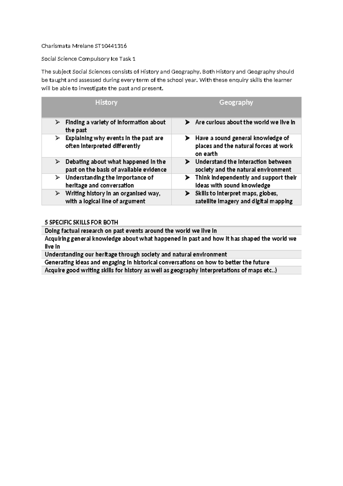 TISS Compulsory ICE TASK 1 - Charismata Mrelane ST Social Science Compulsory Ice Task 1 The ...