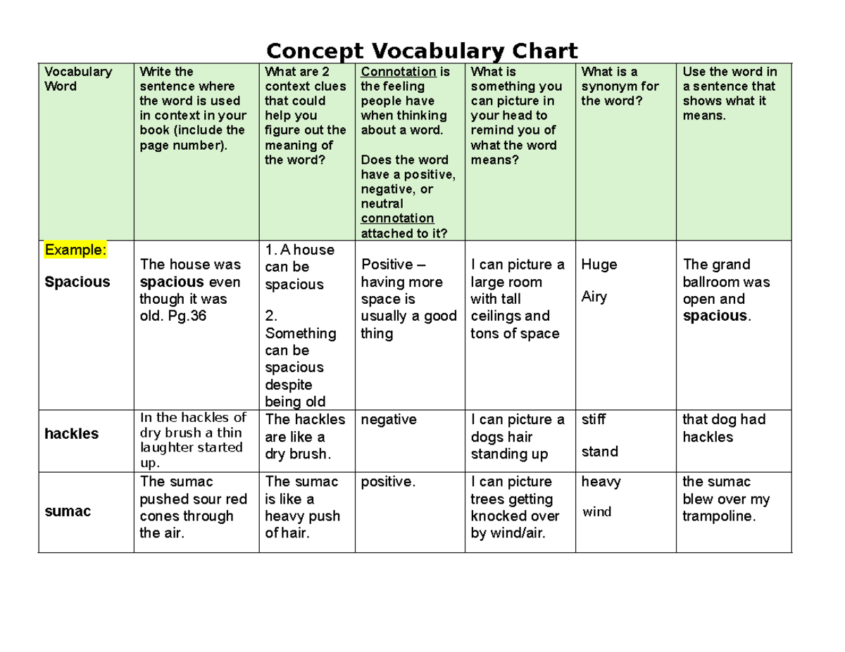 Concept Vocabulary Chart poetry 2-1 - Concept Vocabulary Chart ...