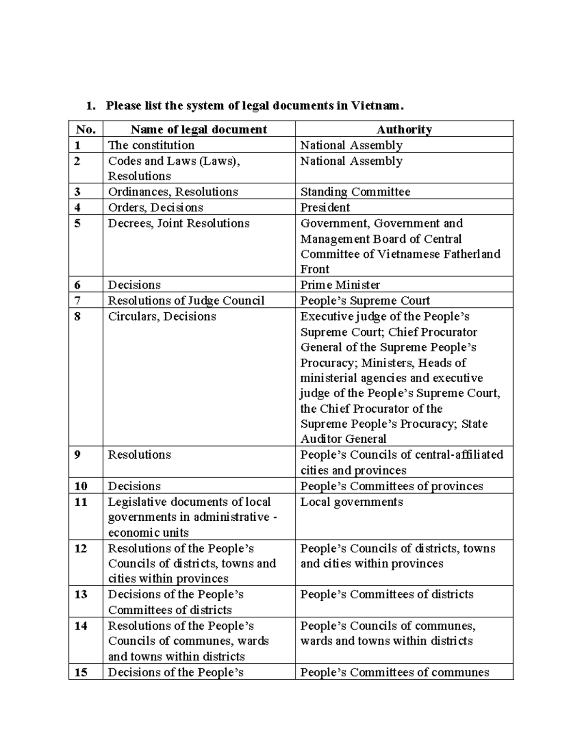 Exercise 1 - LKD - Luật kinh doanh - Đại học kinh tế TPHCM - Studocu