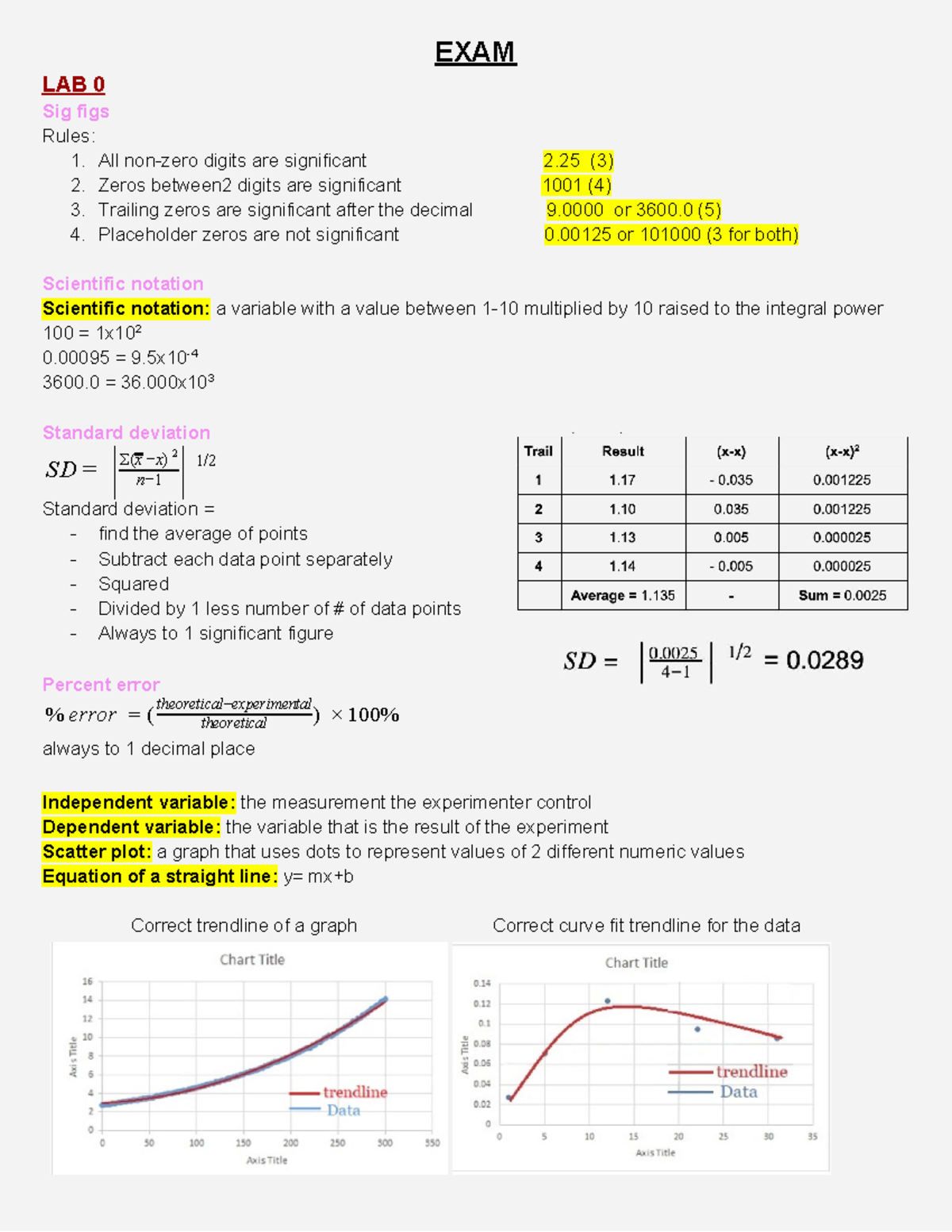 Chem lab EXAM - notes for all the labs we did this year - EXAM LAB 0 ...